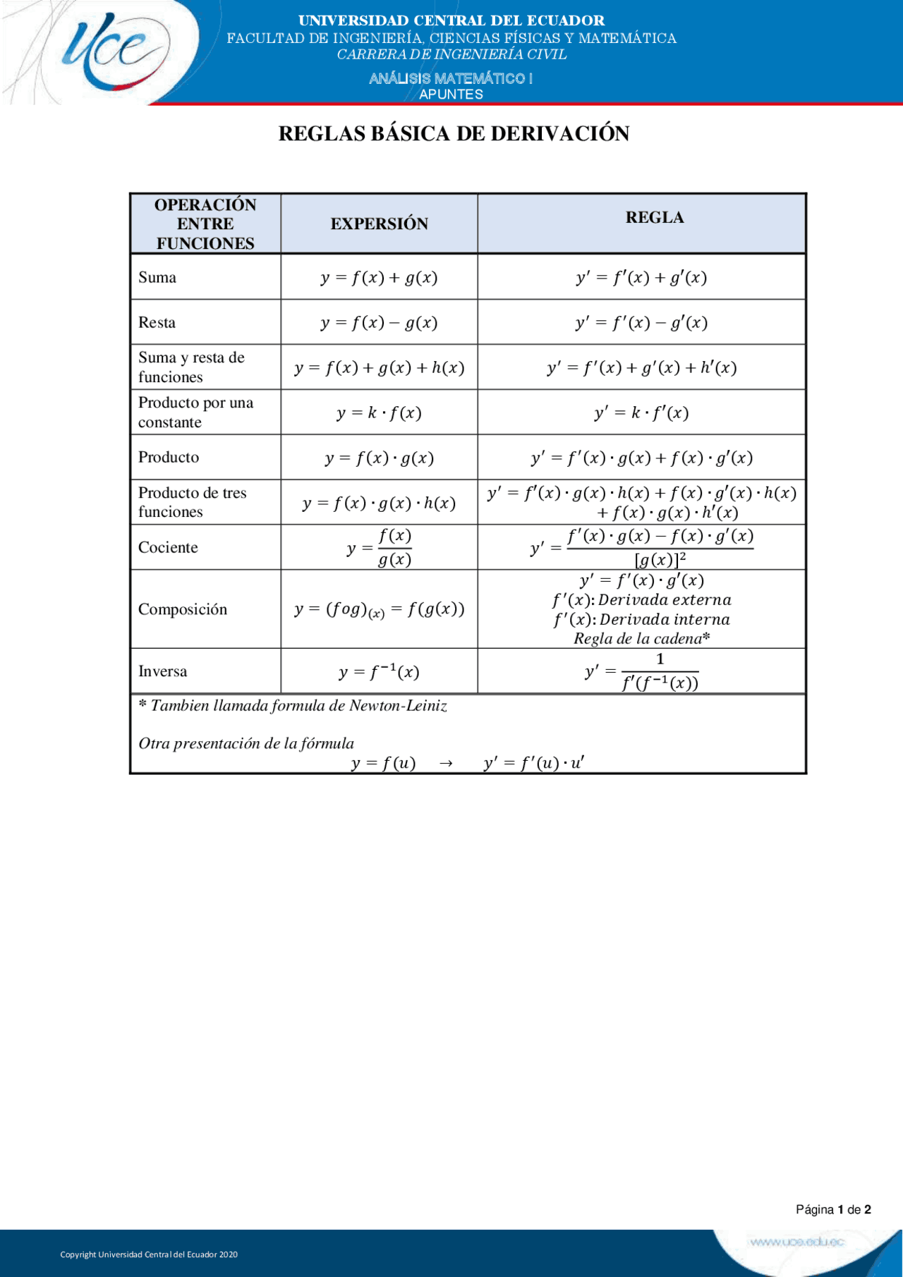 Derivadas Simples y compuestas , FORMULARIO - Docsity