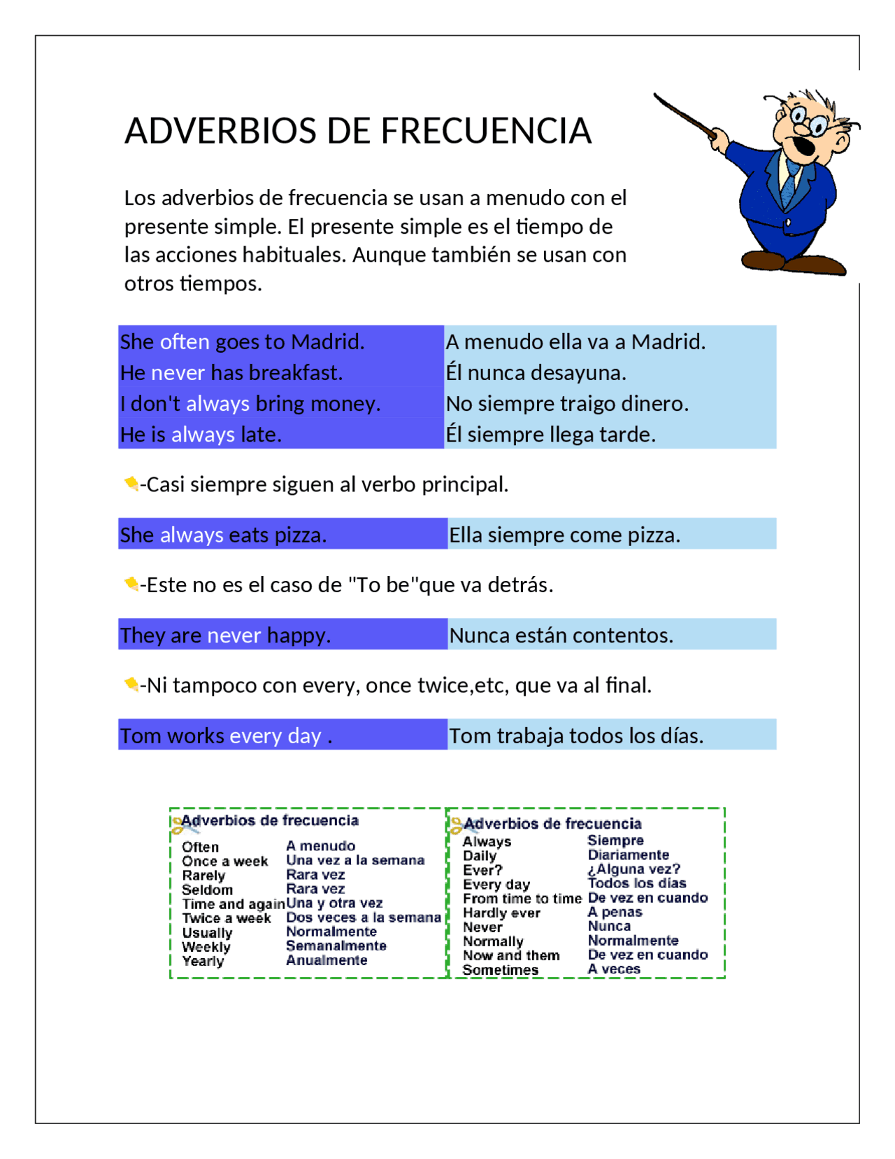Adverbios de frecuencia - Docsity
