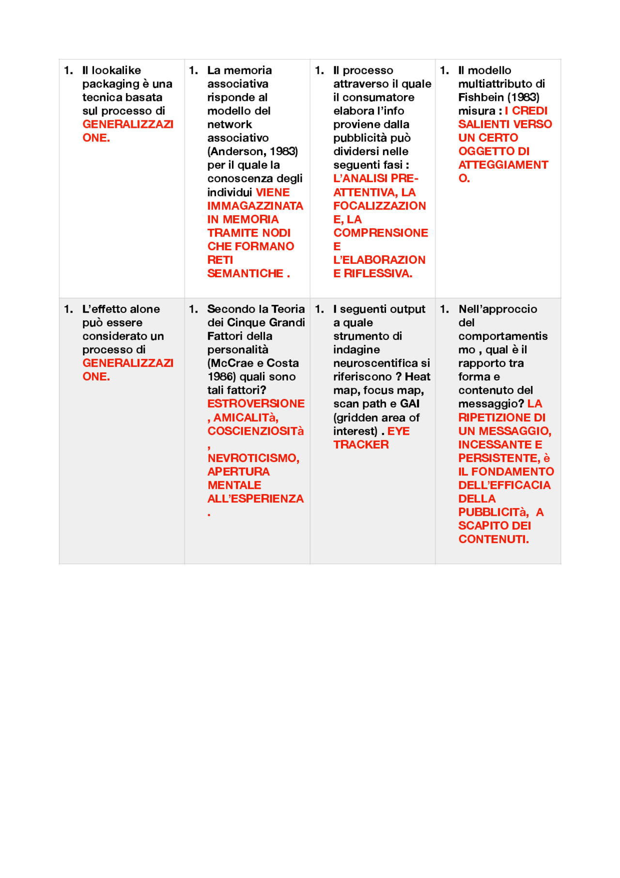Domande Psicologia Neuromarketing Iulm Docsity