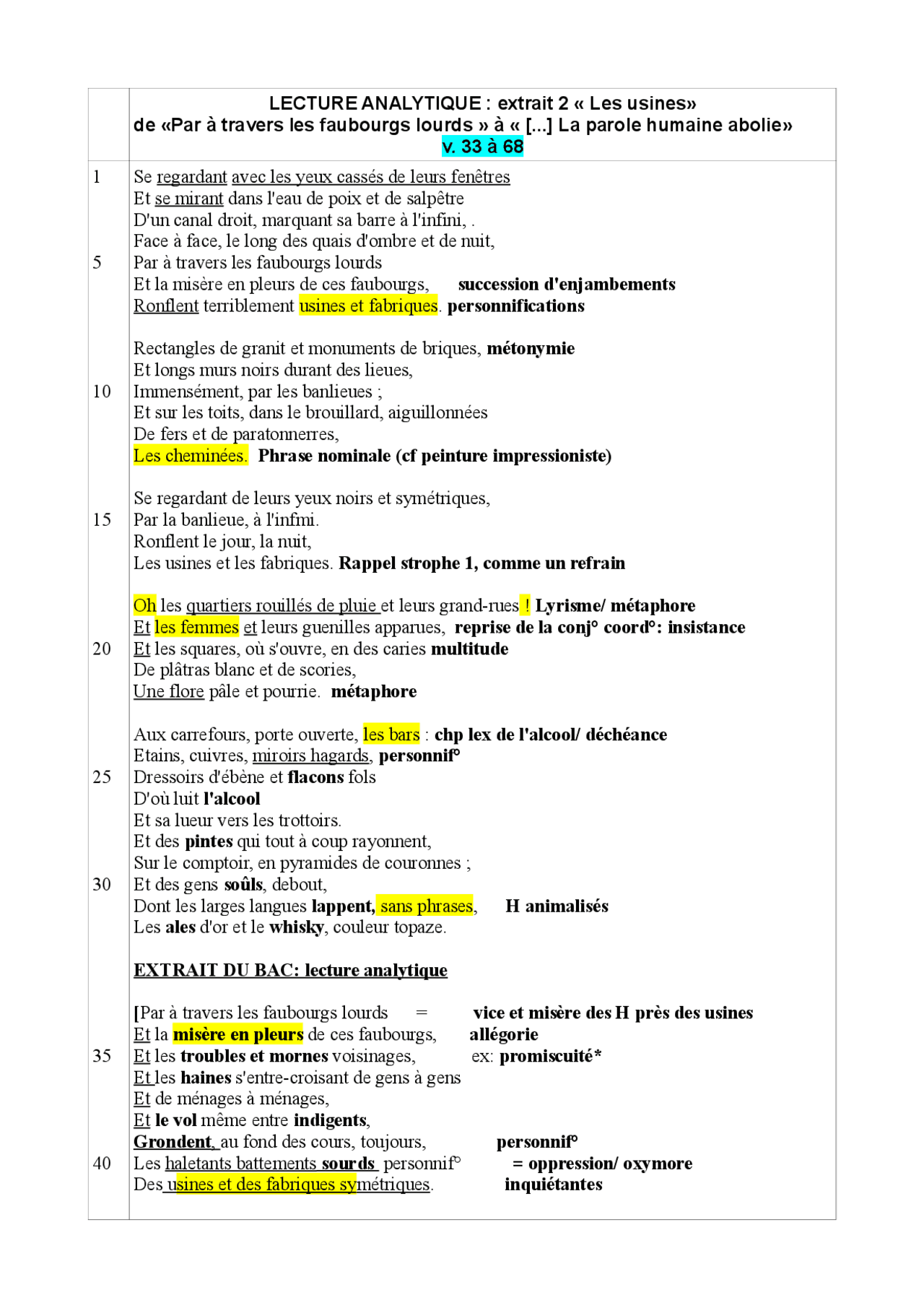 Lecture Analytique Extrait 2 Les Usines Lectures Littérature