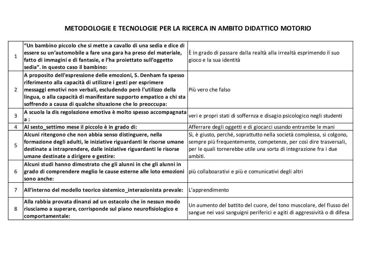 Metodologie E Tecnologie Per La Ricerca In Ambito Didattico Motorio
