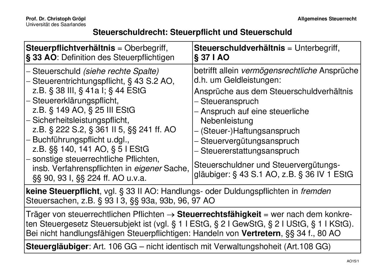 Übersicht Steuerschuldrecht: Steuerpflicht und Steuerschuld | Grafiken ...