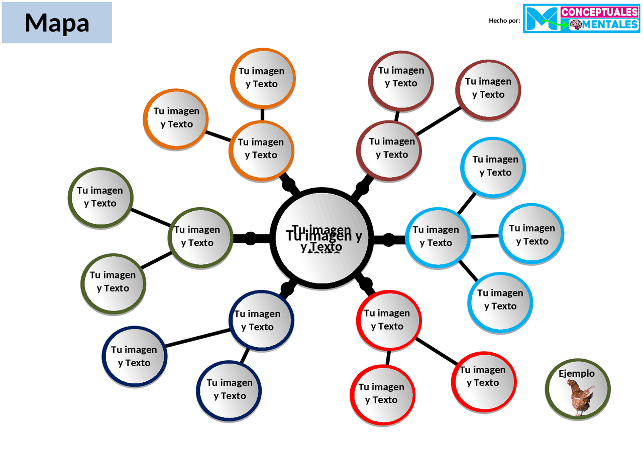 Modelo de mapa mental, - Docsity