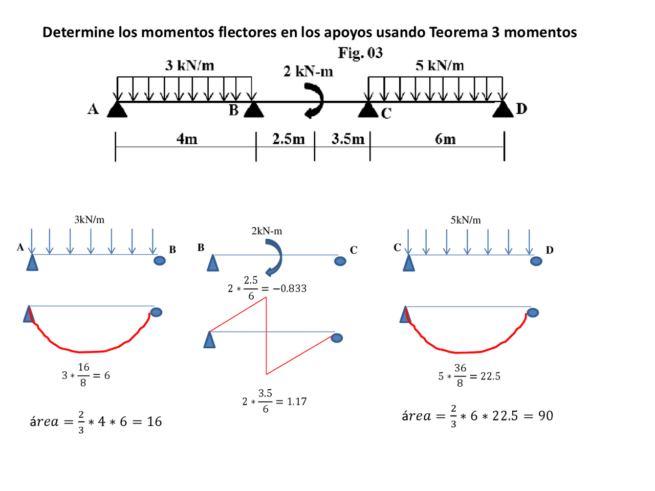 Teorema tres momentos - Docsity