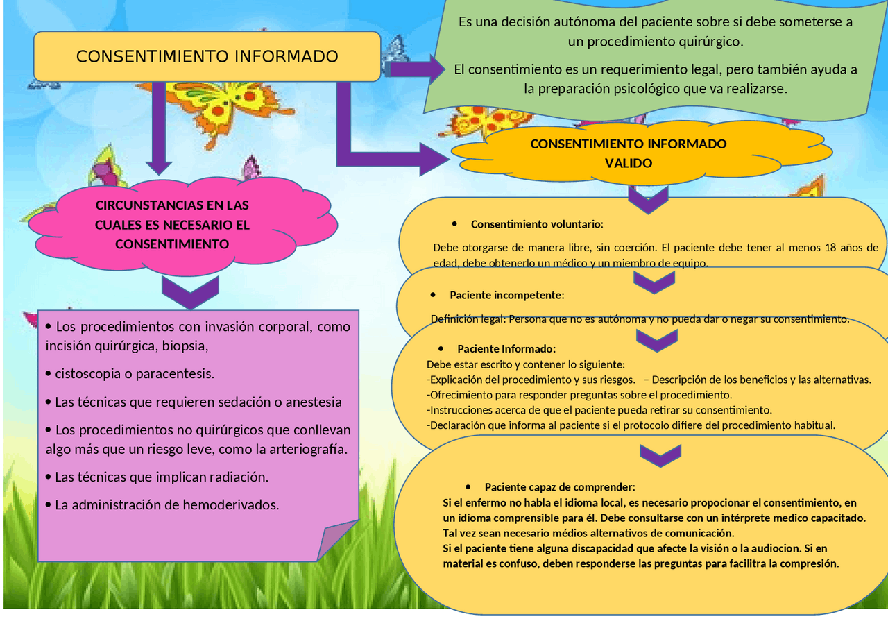 CONSENTIMIENTO INFORMADO - Docsity