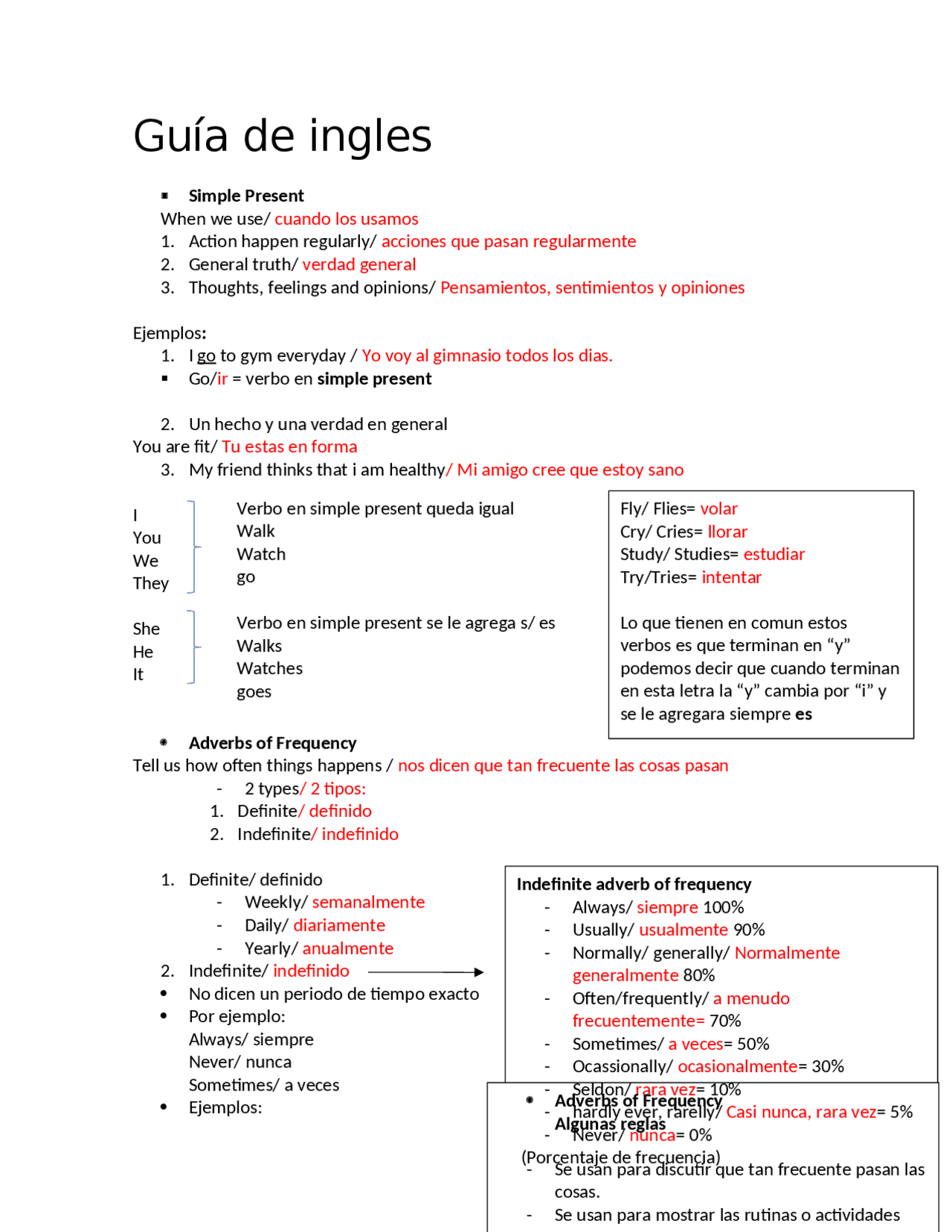 Resumen ingles basico - Docsity