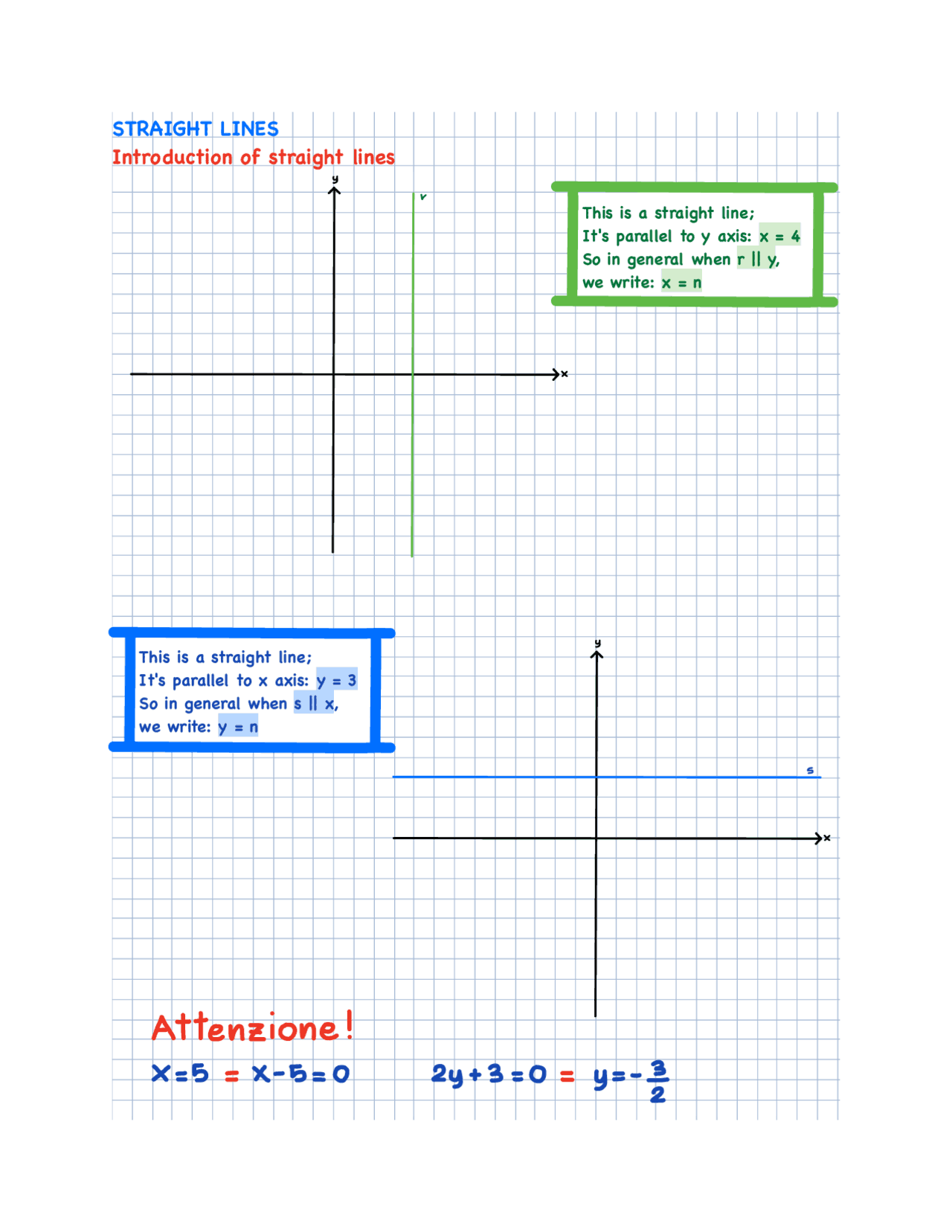 Matematica 2 Superiore Ite Tosi Le Rette English Docsity