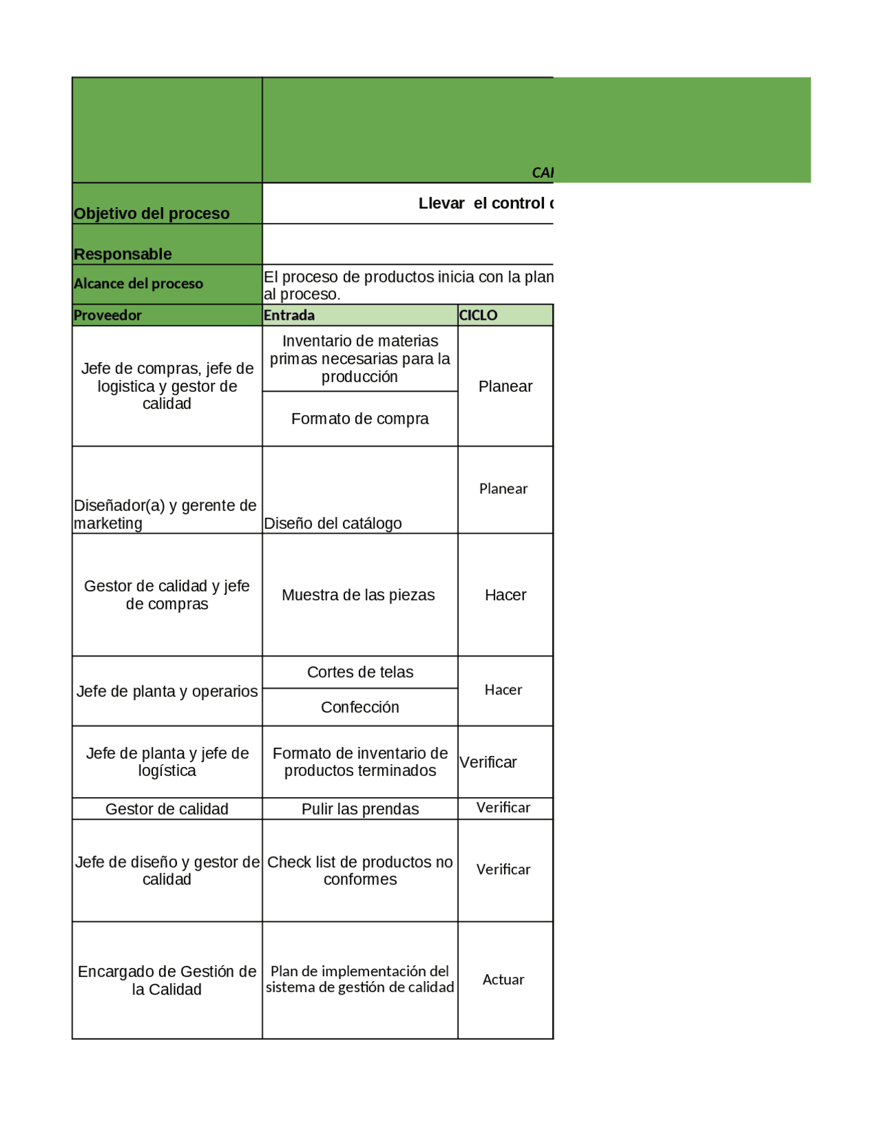 CARACTERIZACION DE PROCESOS MISIONALES | Guías, Proyectos ...