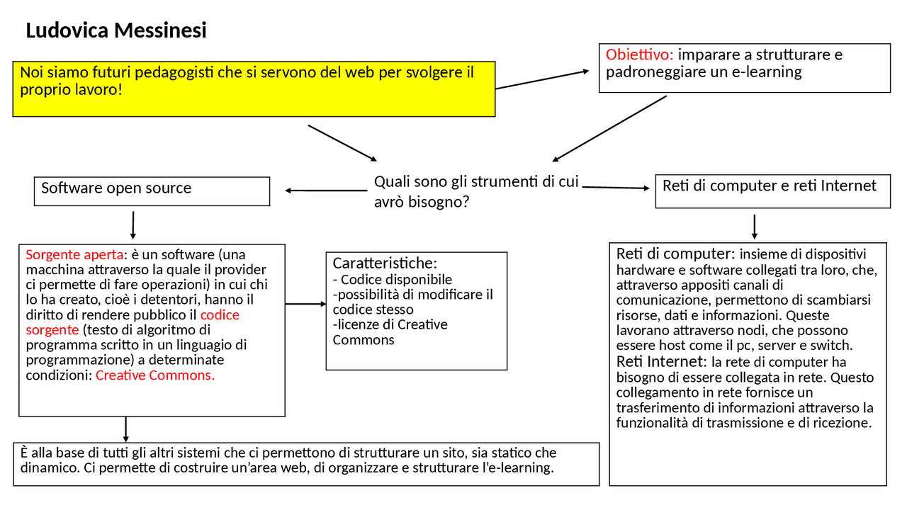 Strumenti Necessari Per Usare Il Web Docsity