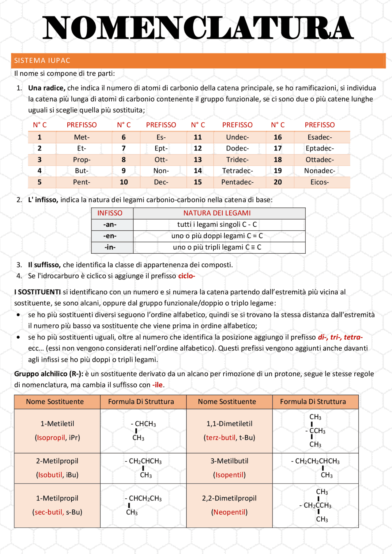 Nomenclatura dei composti alifatici - Docsity