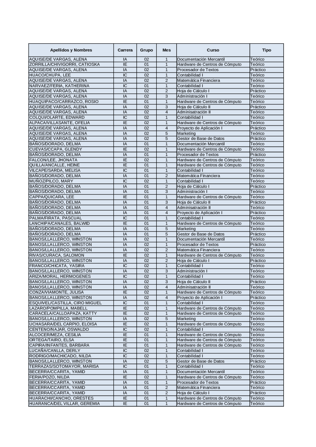 Ejercicios De Computo Docsity
