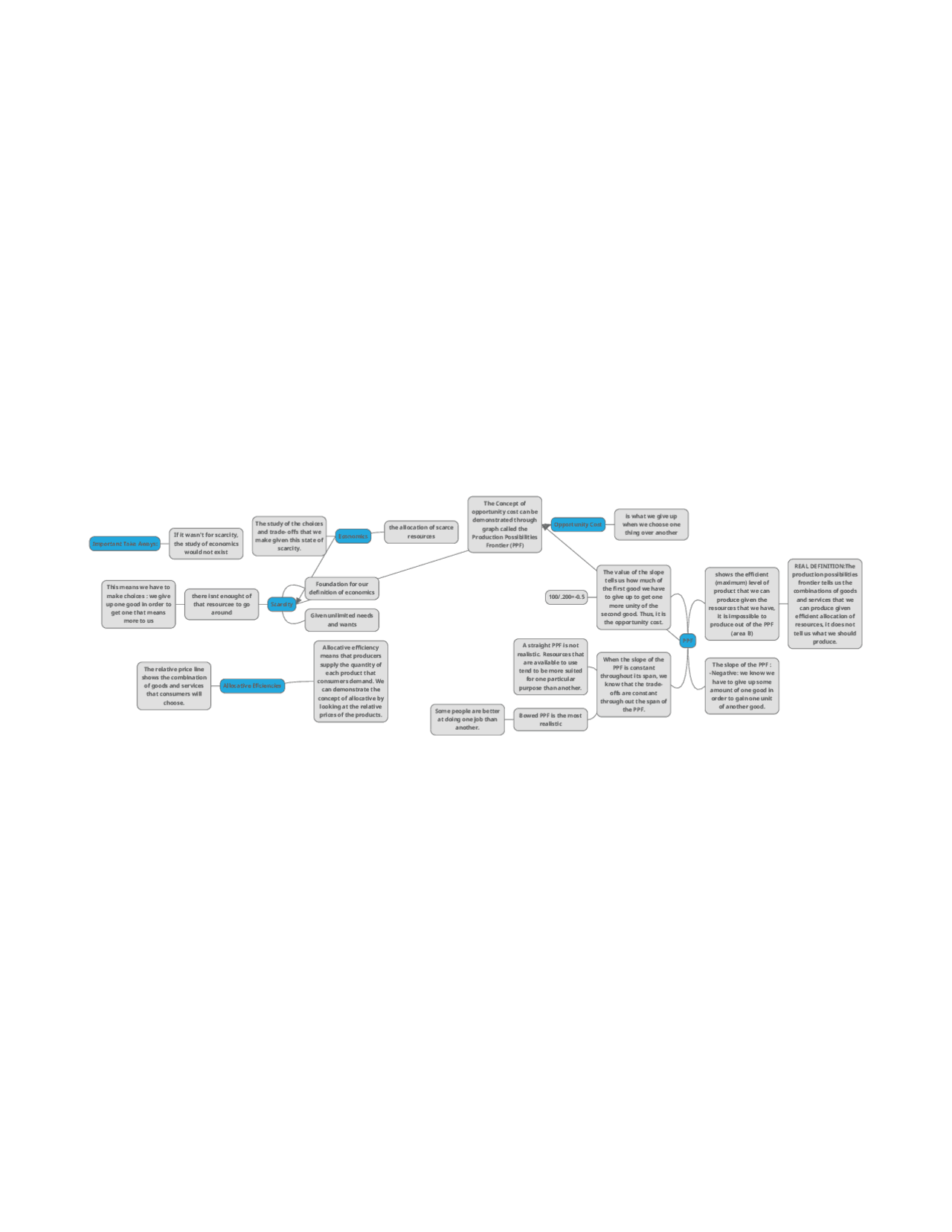 Mind map chapter 1, Utility module one broke down for test 1 | Cheat ...