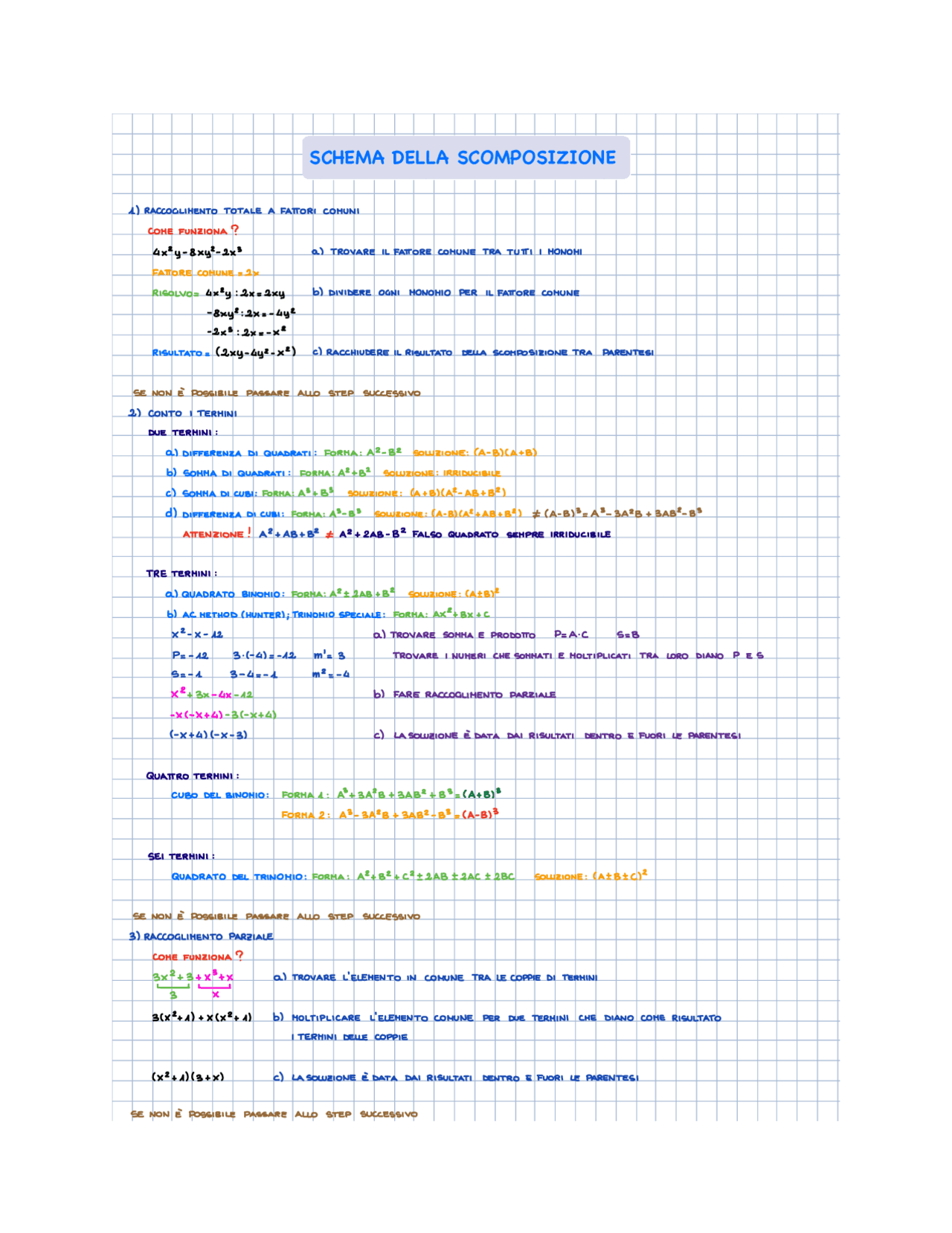 Matematica 3 Superiore Ite Tosi Schema Della Scomposizione Docsity