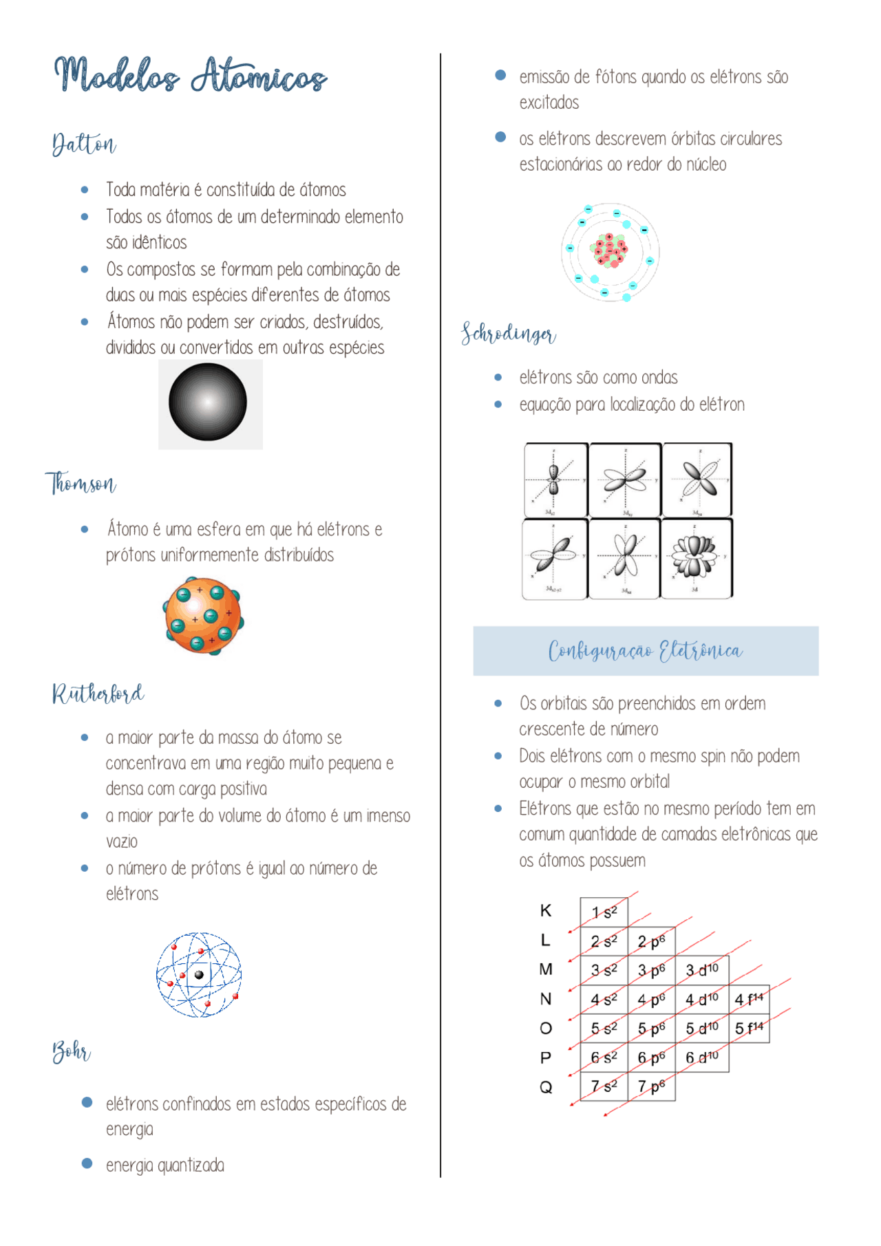 Resumo modelos atomicos | Esquemas Química | Docsity