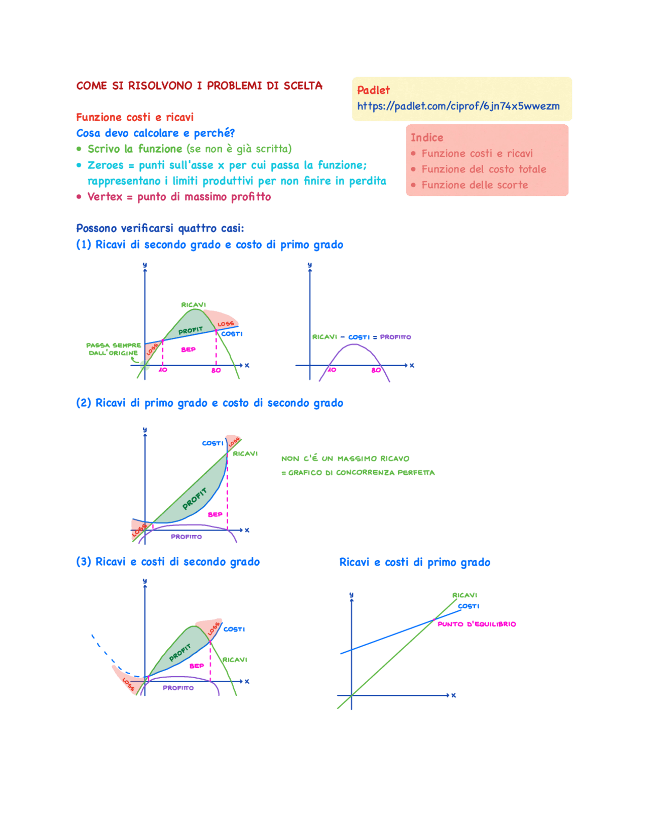 Matematica 5 Superiore Ite Tosi Problemi Di Scelta Docsity
