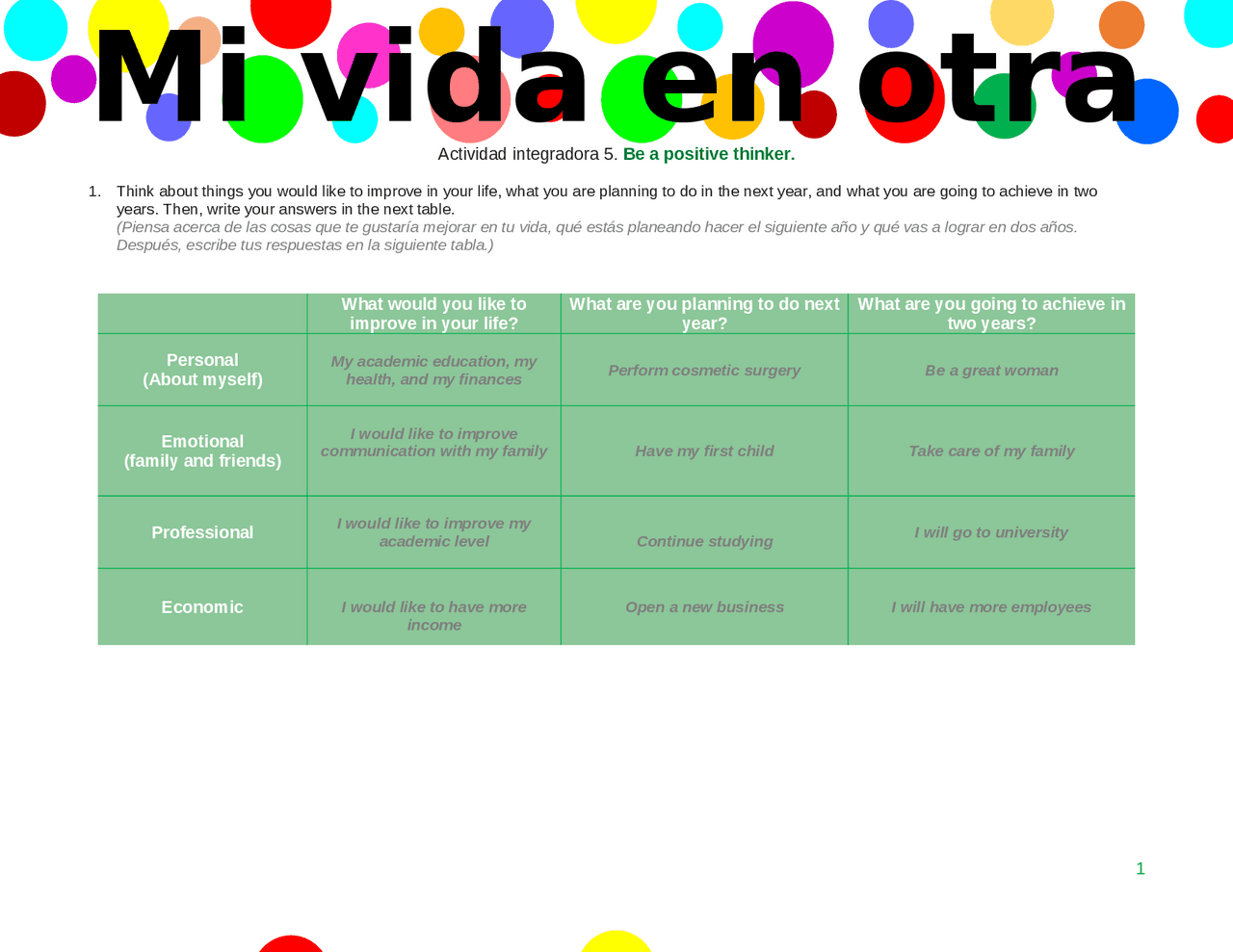 Actividad Integradora 5 Be A Positive Thinker Docsity