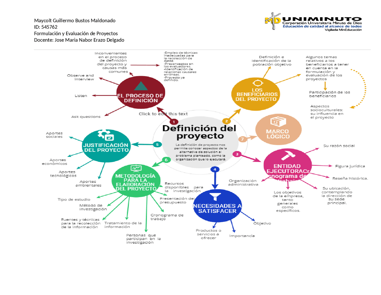 Formulación De Proyectos Docsity