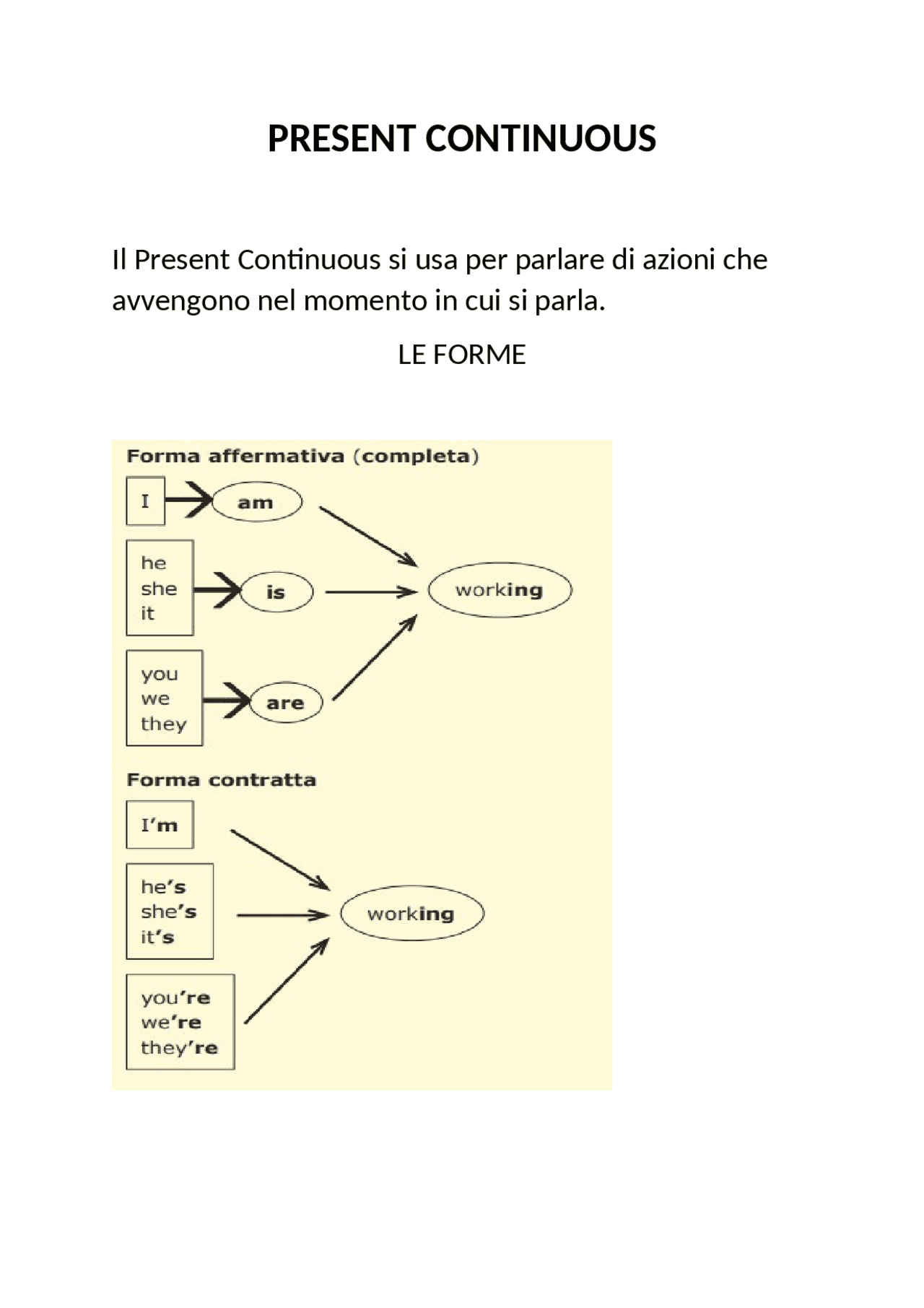 Present Continuous Regola Docsity