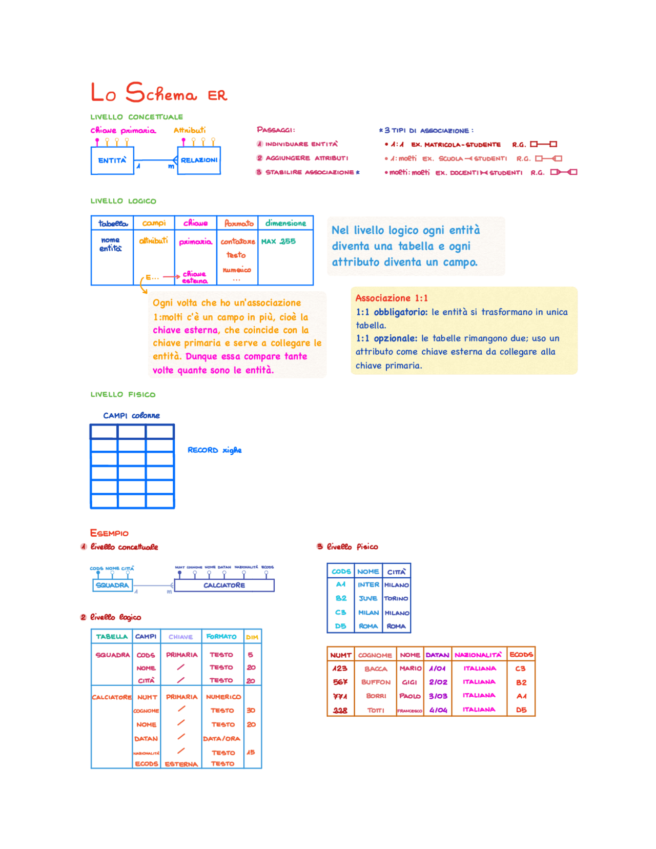 Informatica 3 Superiore Ite Tosi Access Docsity