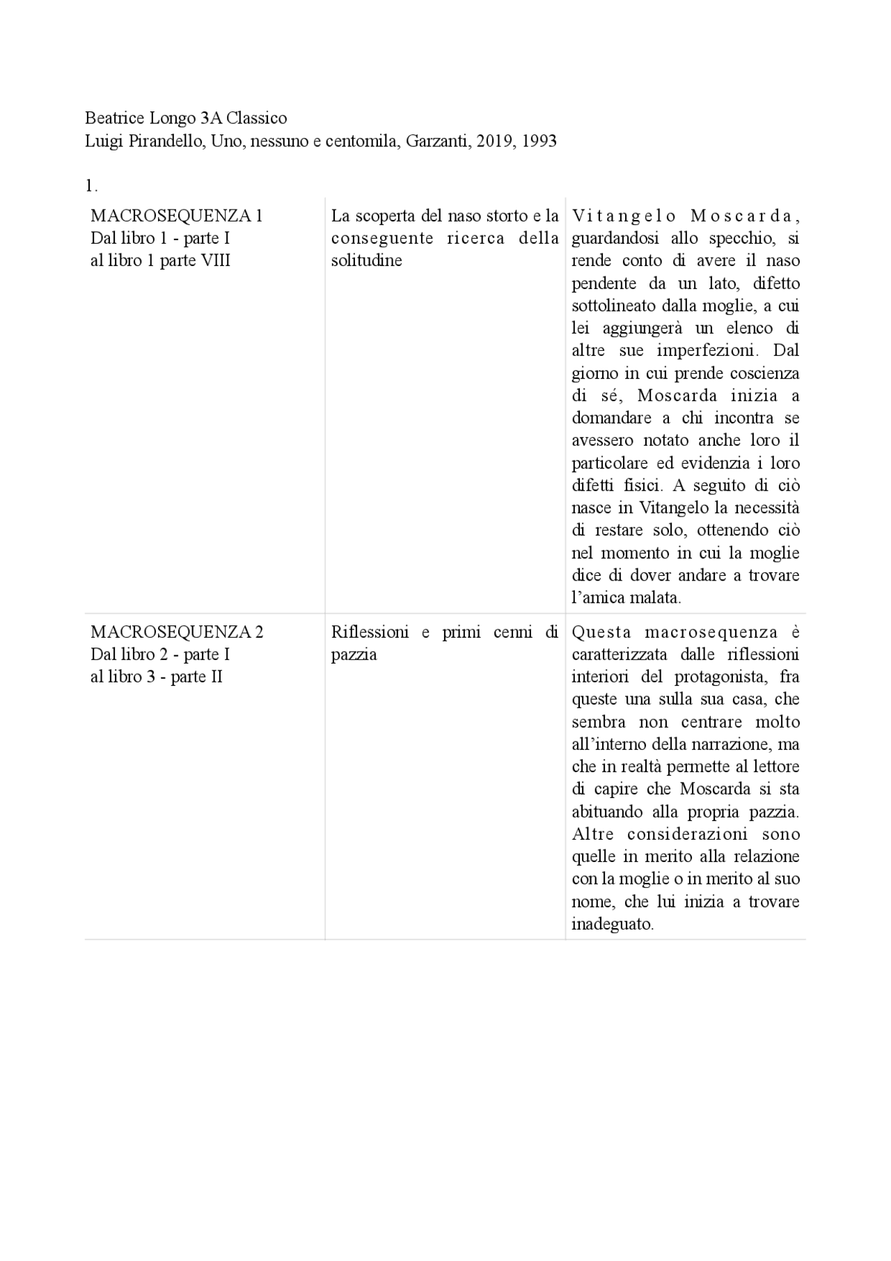 Scheda Libro Di Uno Nessuno E Centomila Docsity