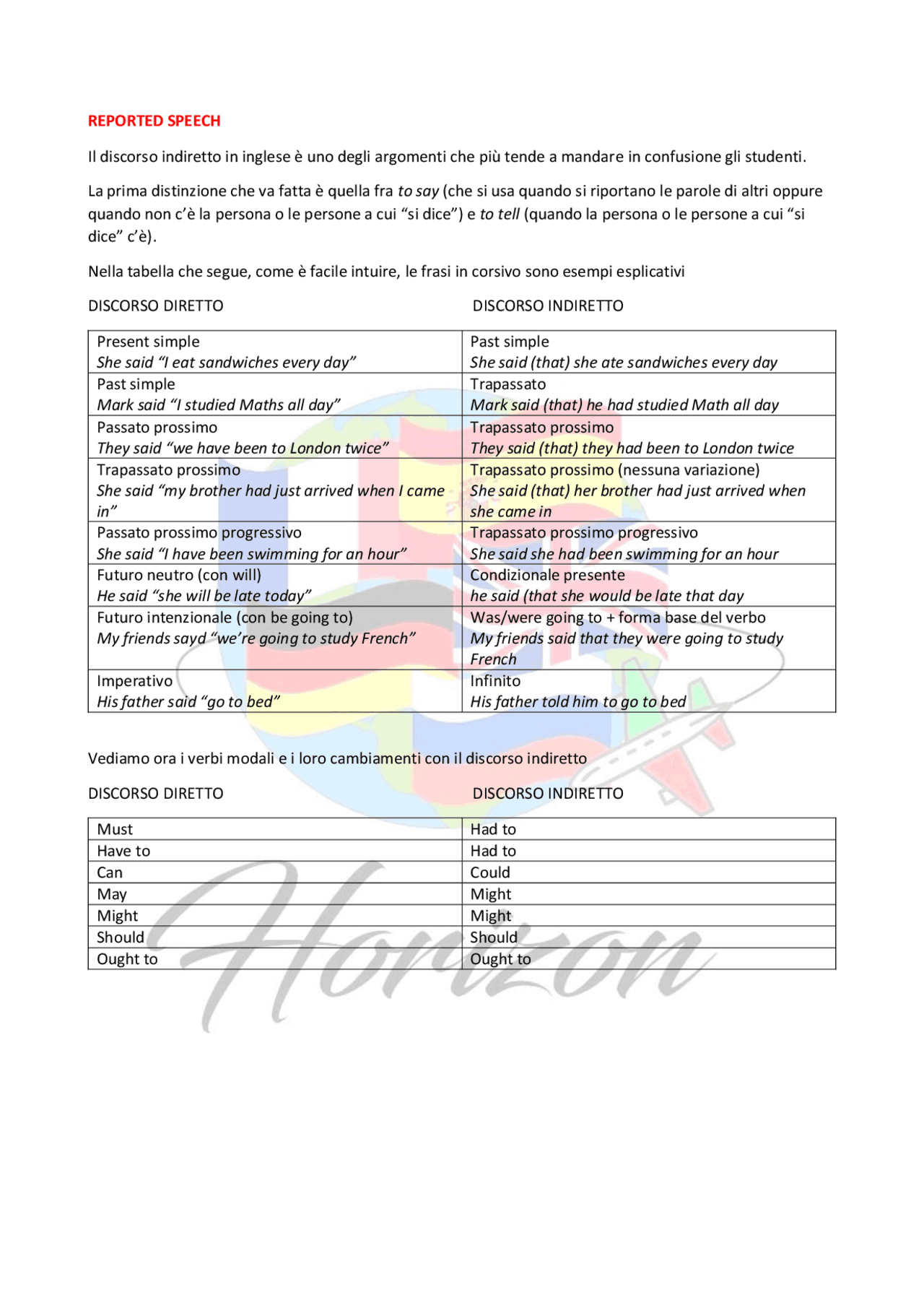 Reported Speech Explanation Docsity