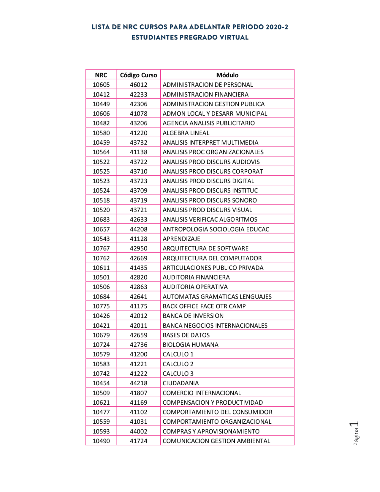 NRC y modulos requeridos - Docsity