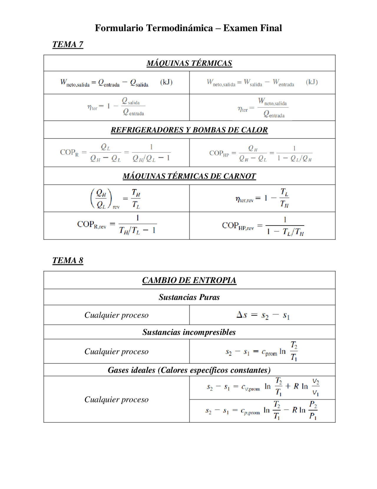 Formulario Tema 78 Cengel Termodinamica Apuntes De Termodinámica