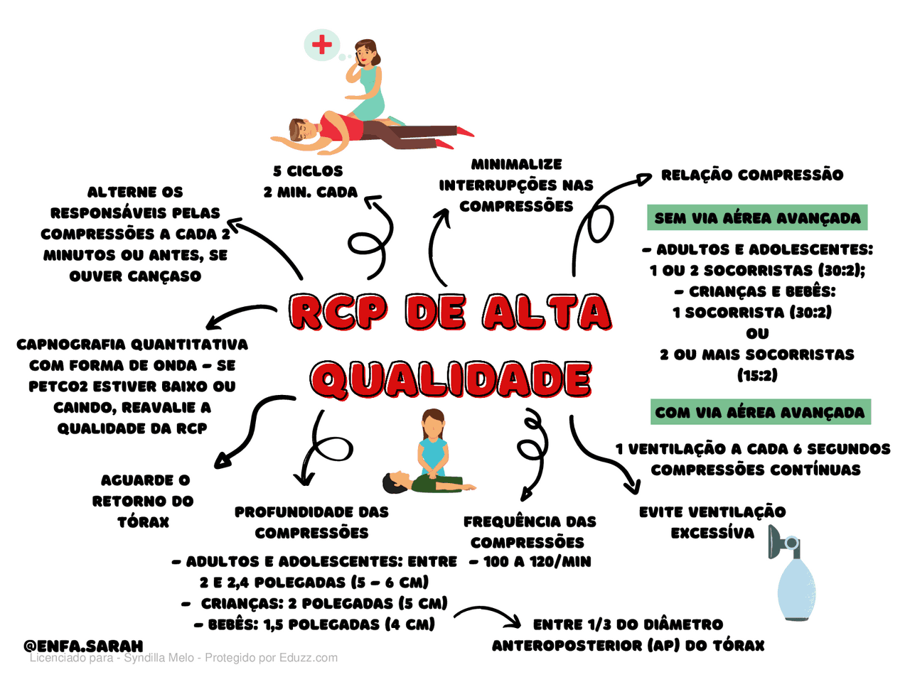 Resumos De Urgência Docsity