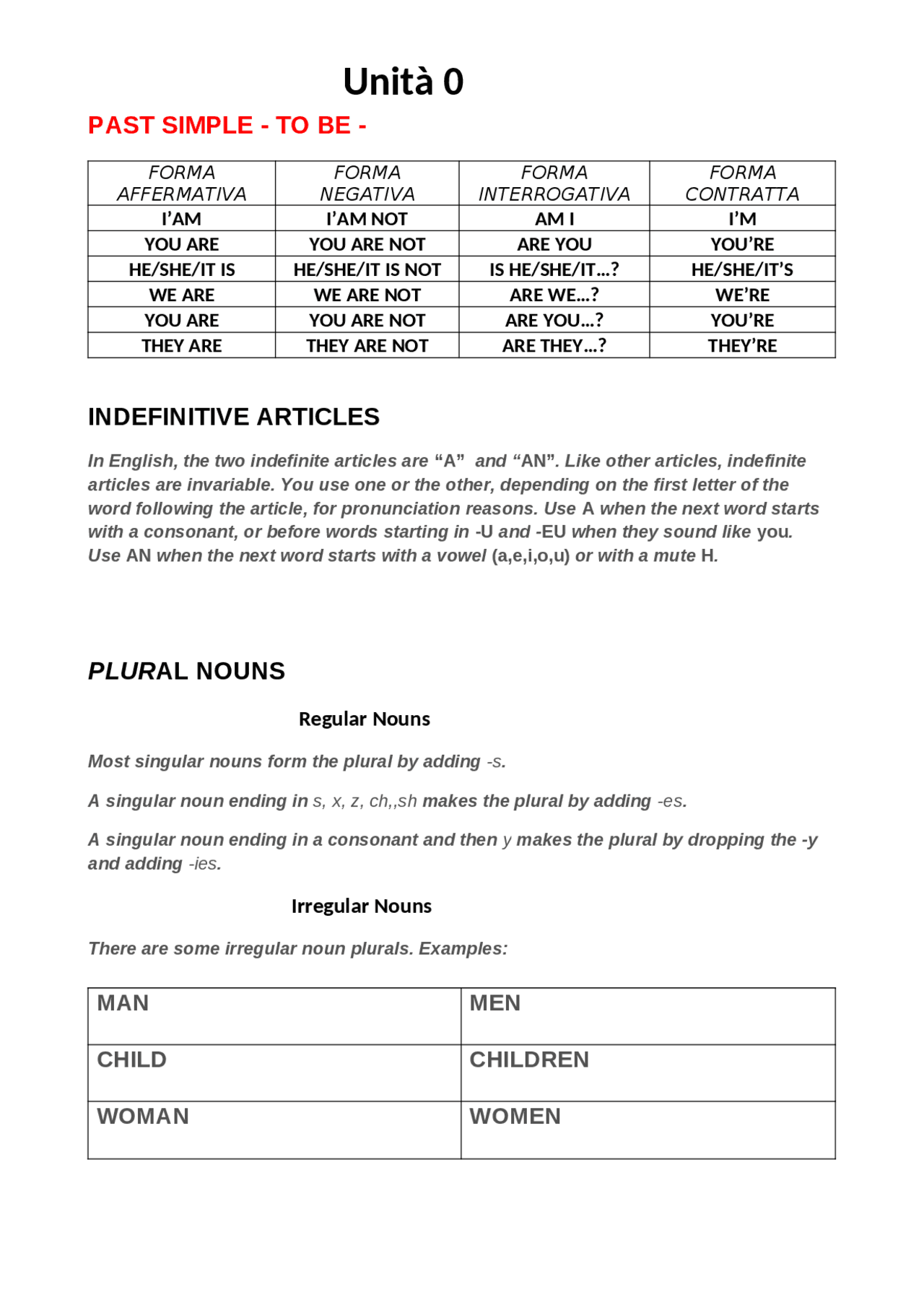 Riassunto Di Grammatica Inglese Docsity
