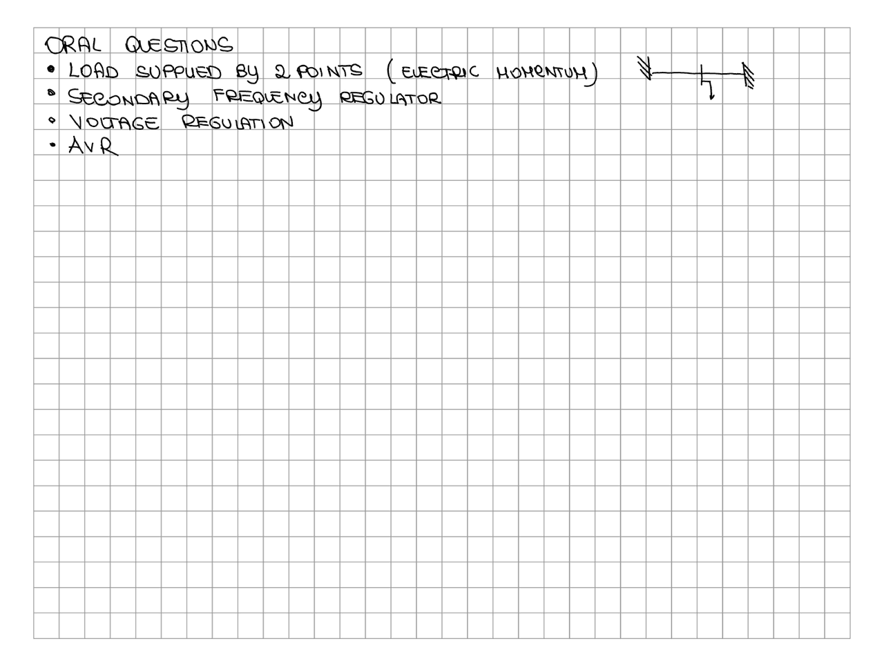 Power system modeling and control - prof. Bonfiglio - Docsity