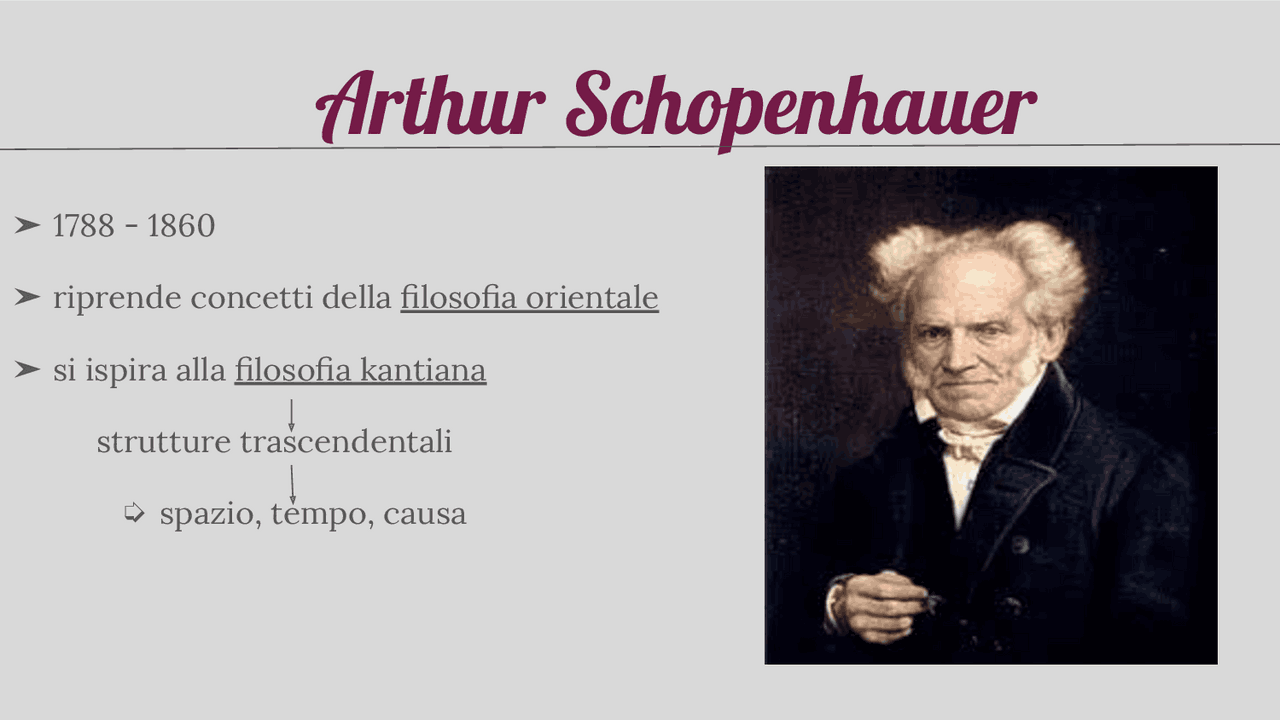 Mappa Arthur Schopenhauer - Docsity