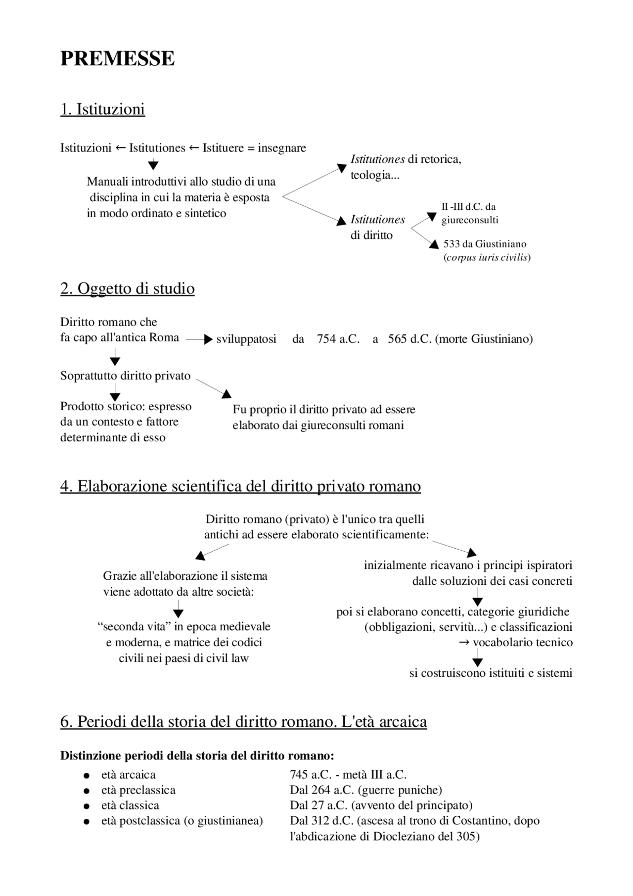 Istituzioni Di Diritto Romano Mappe Concettuali Docsity