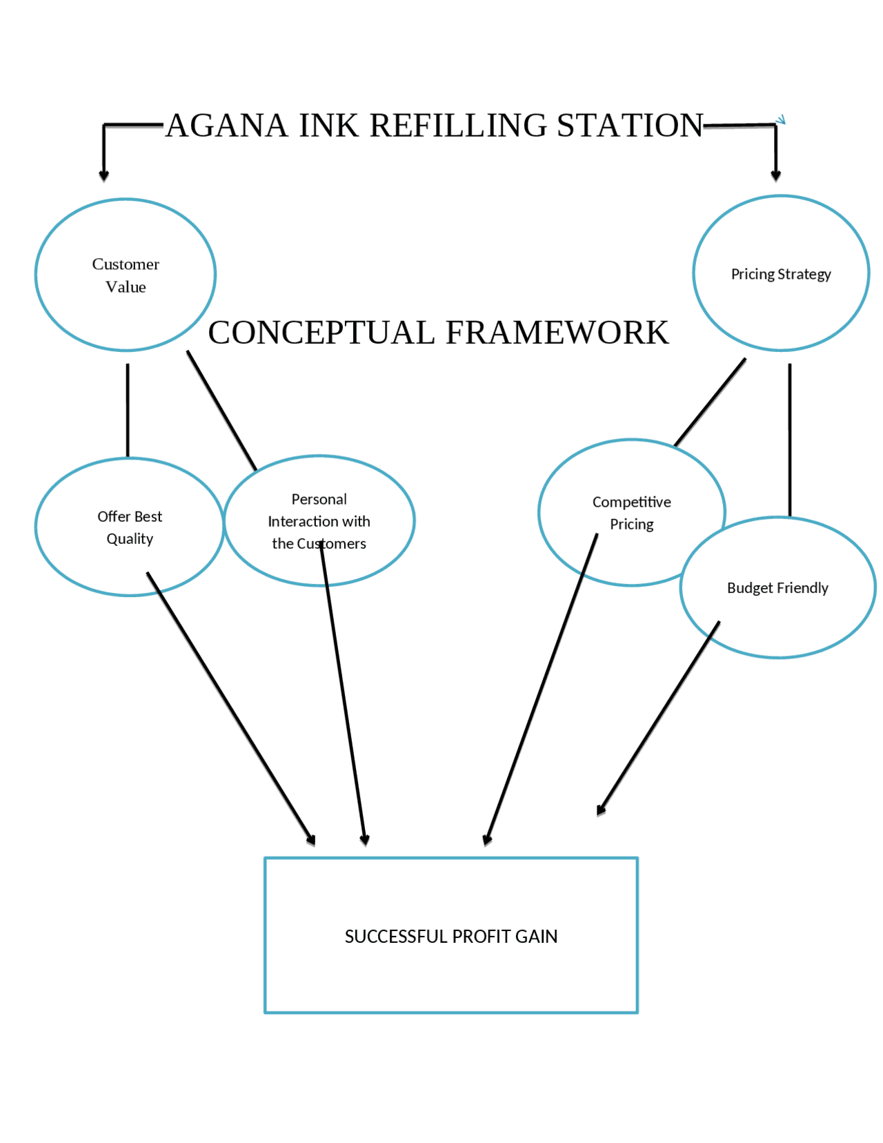 Research about the usage of computer student | High school final essays ...