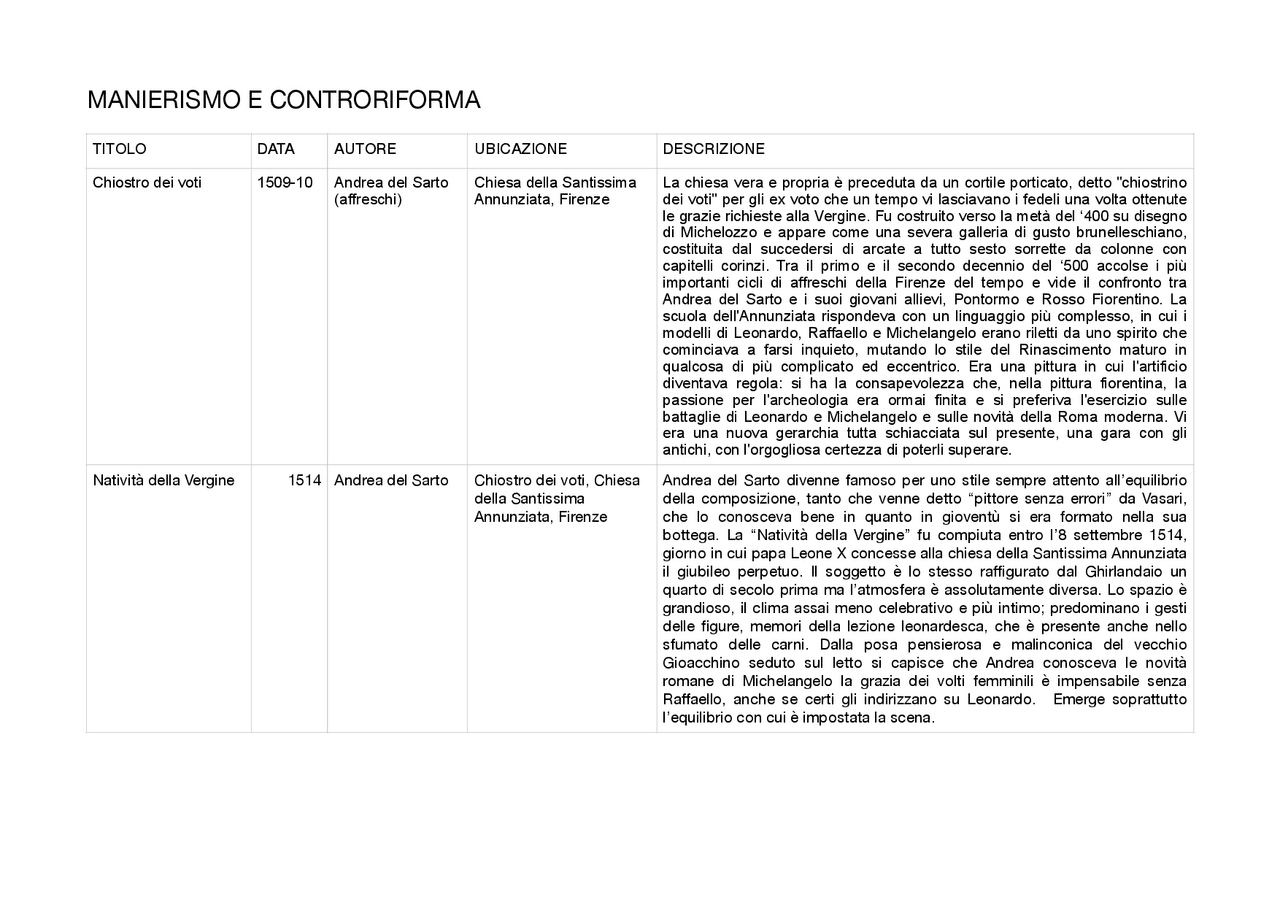 Manierismo E Controriforma Docsity