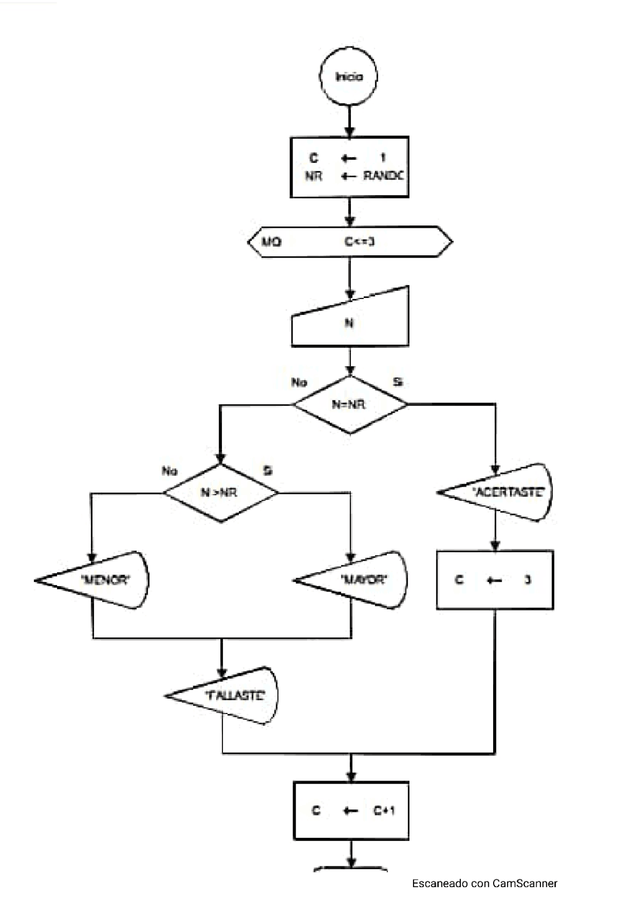 Ejercicios De Computación Docsity