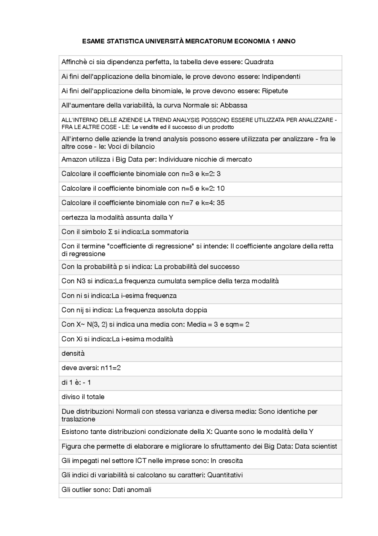 Esame Statistica Università Mercatorum Prove Desame Di Statistica