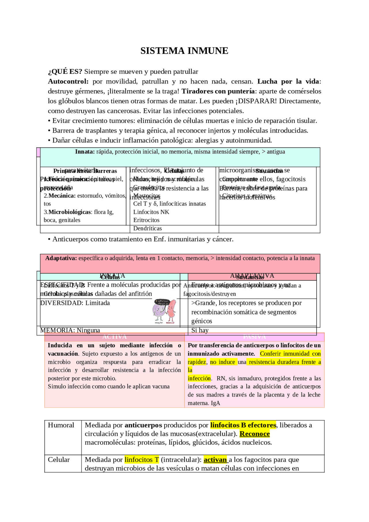Inmunología Abbas Capítulo 1 Y 2 Resúmenes De Inmunología Docsity