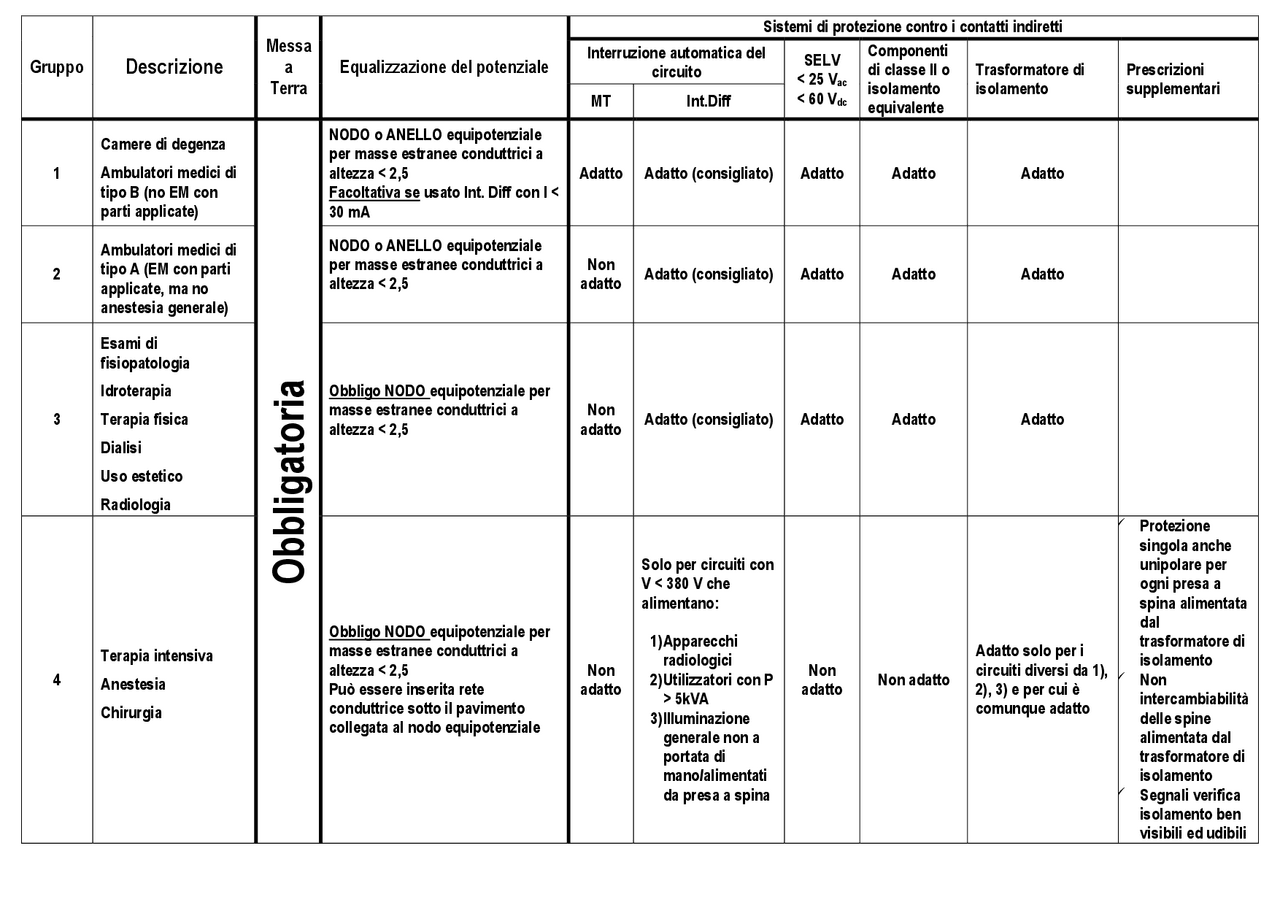 Bioingegneria Elettronica E Sicurezza Schema Riassuntivo Sicurezza