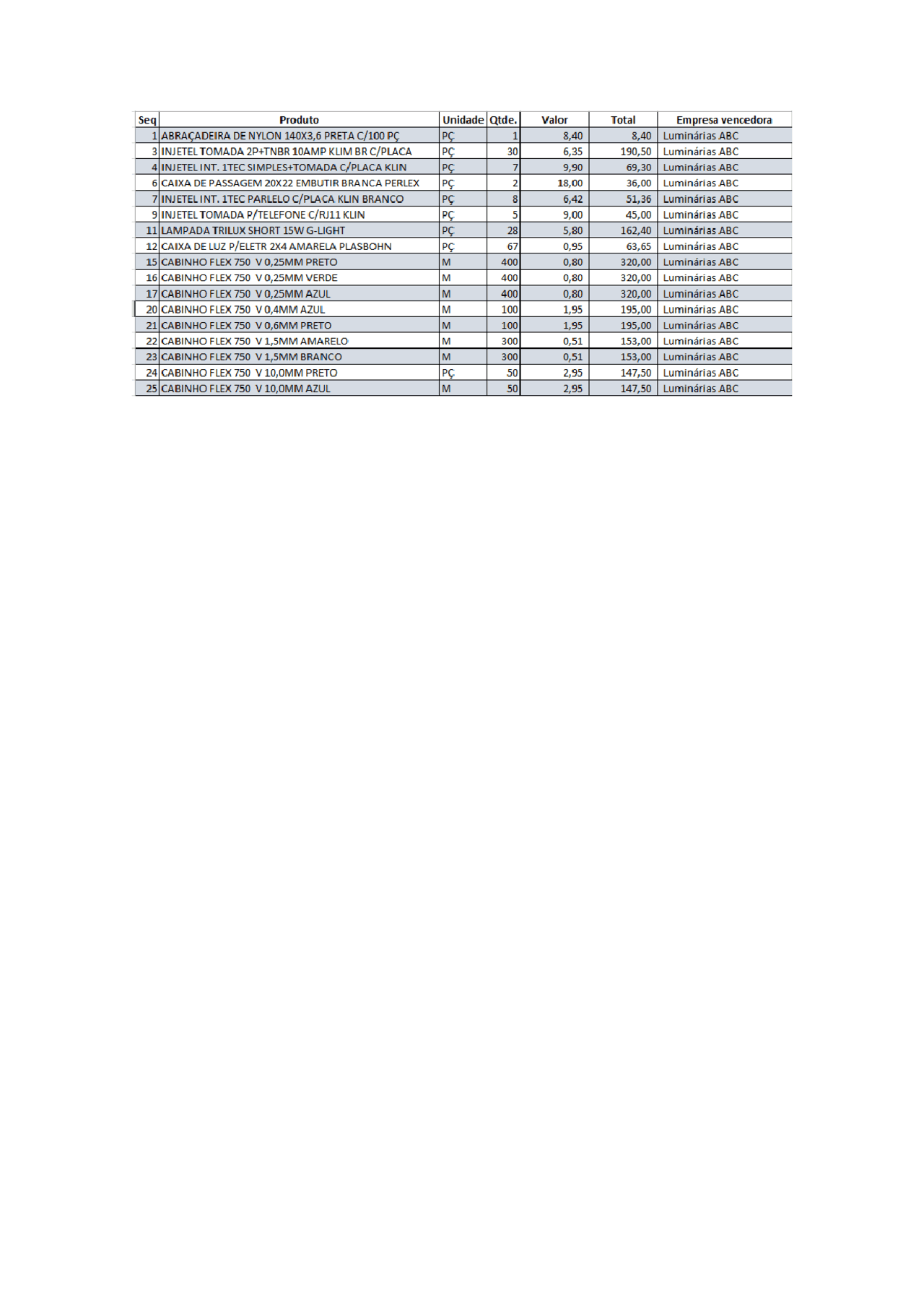Exercicios De Excel Contendo Formulas Para Treino Docsity