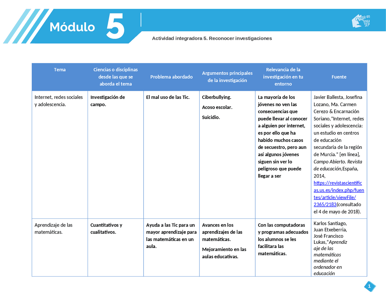 Modulo 5. Actividad Integradora 5 - Docsity
