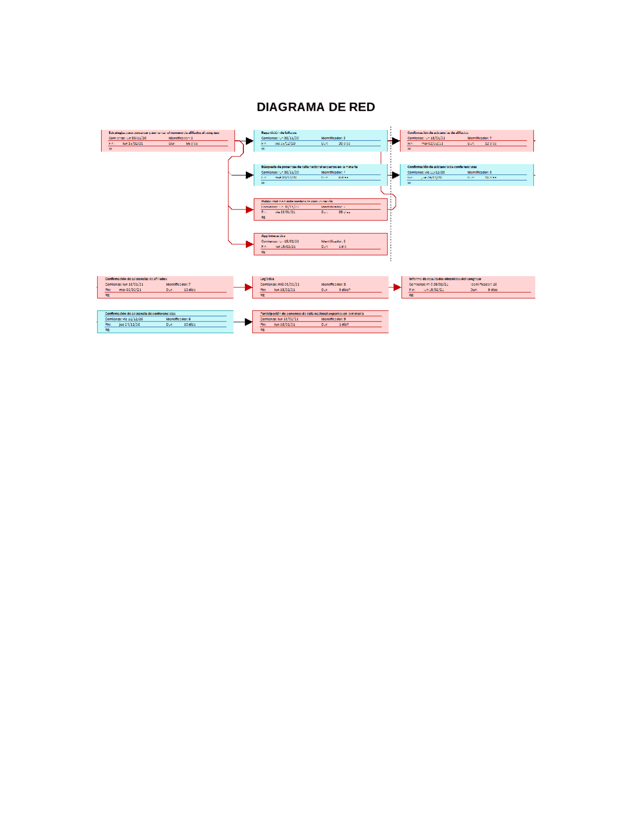 Diagrama de Red - gestion de proyecto universidad del magdalena - Docsity