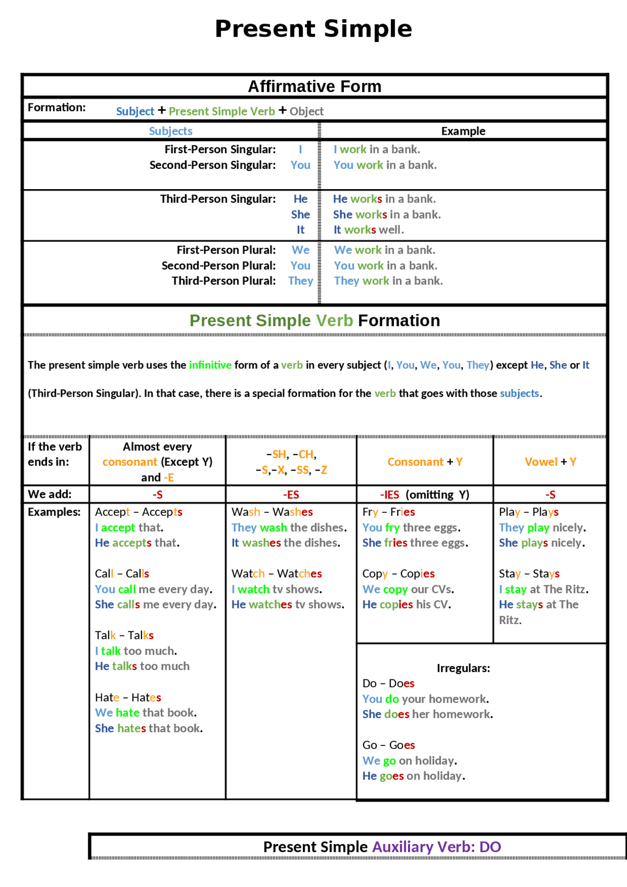 Present Simple Apuntes - Docsity