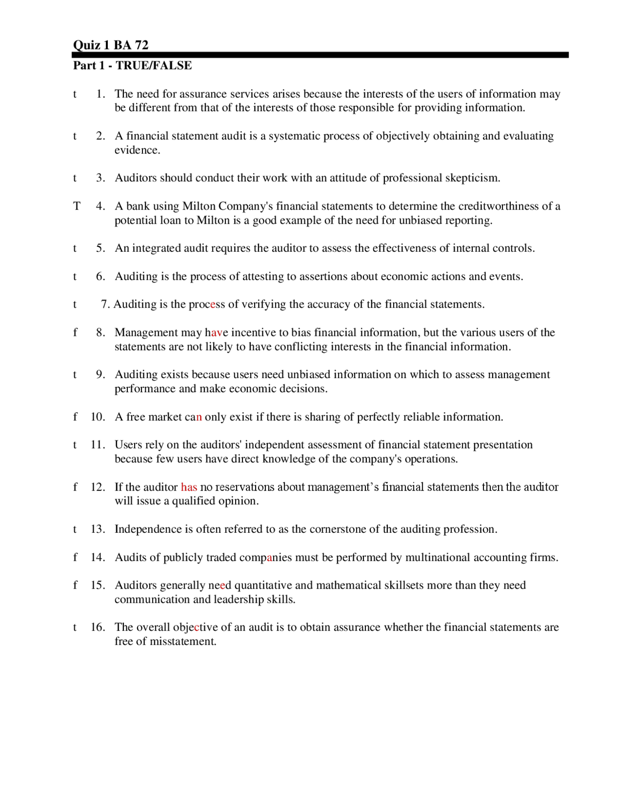 Auditing And Assurance Docsity