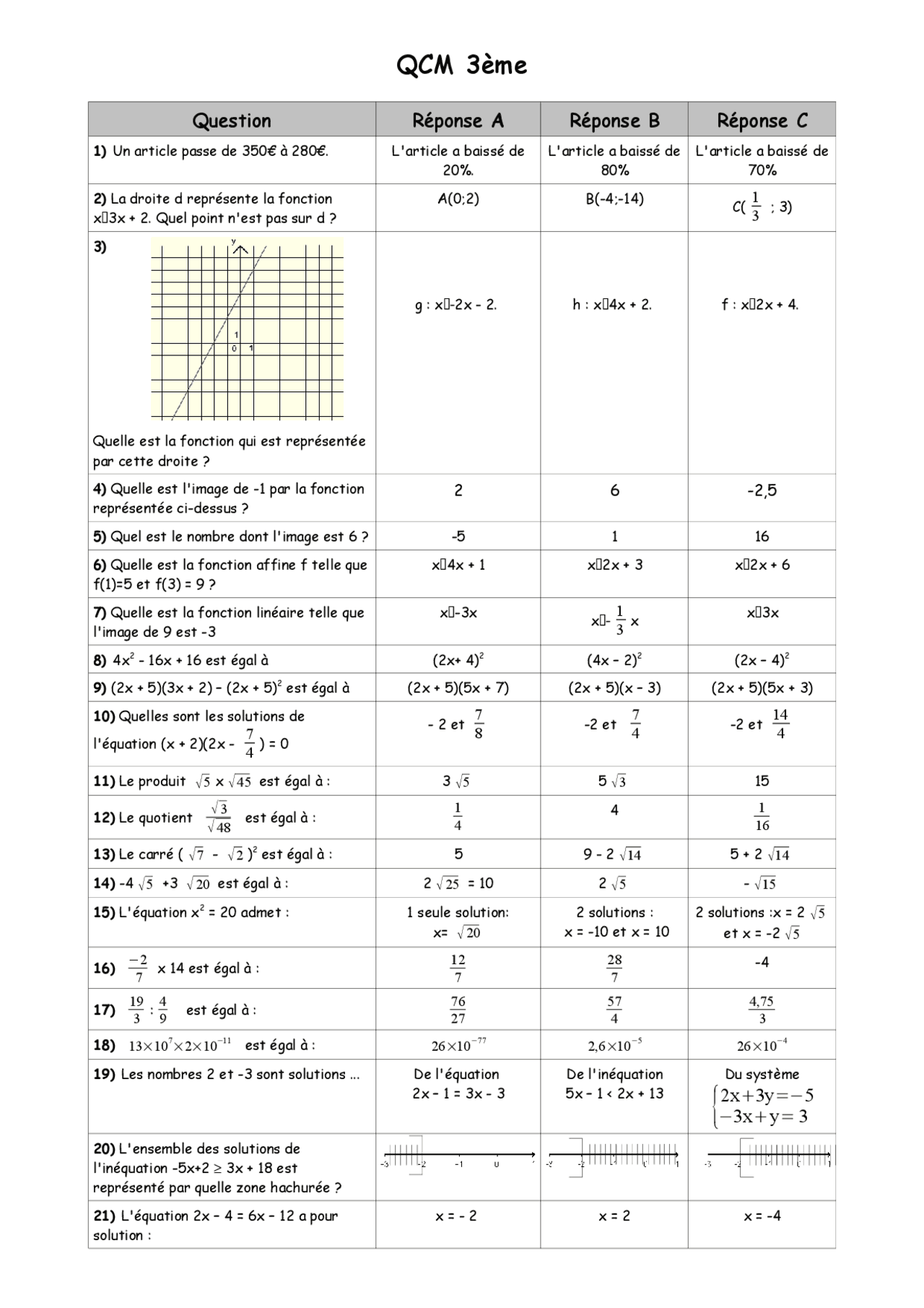 QCM de Mathématiques 3ème | Examens Mathématiques | Docsity