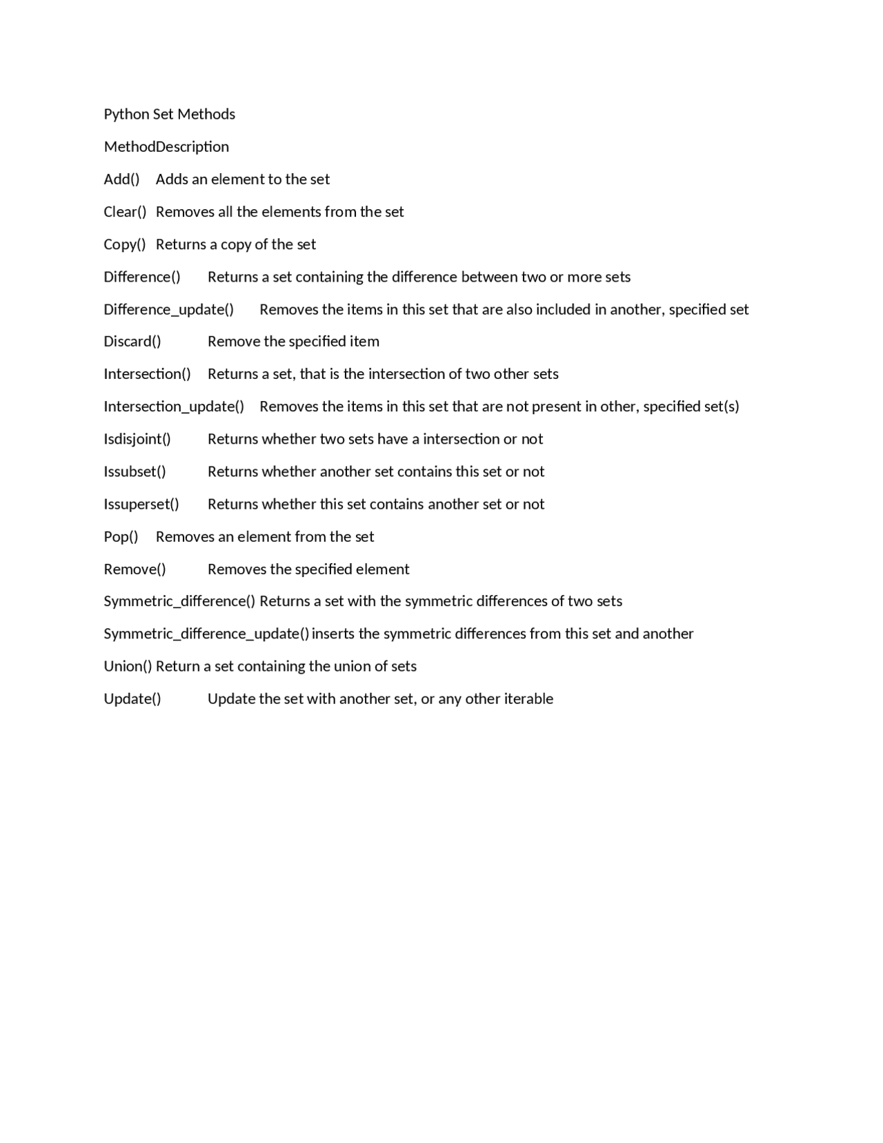 Python Set Summerised Methods Docsity