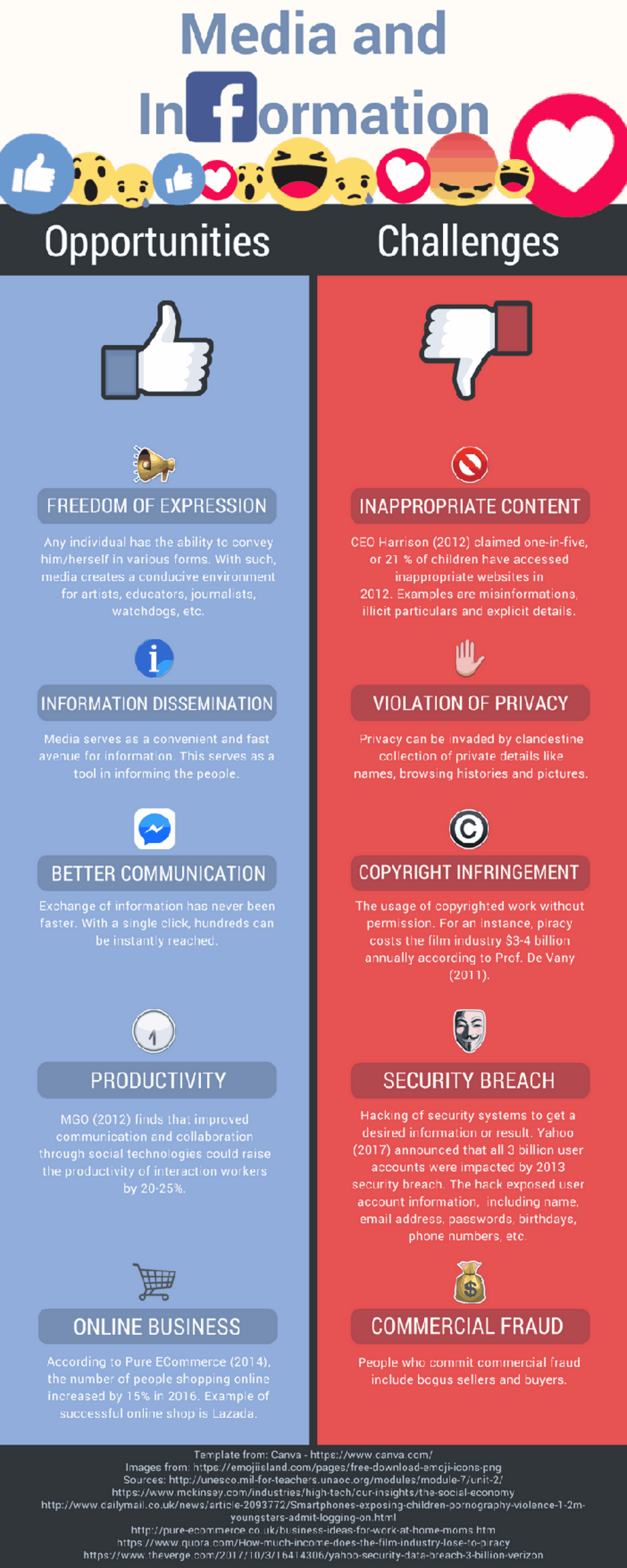 Opportunities and Challenges of Media - Docsity