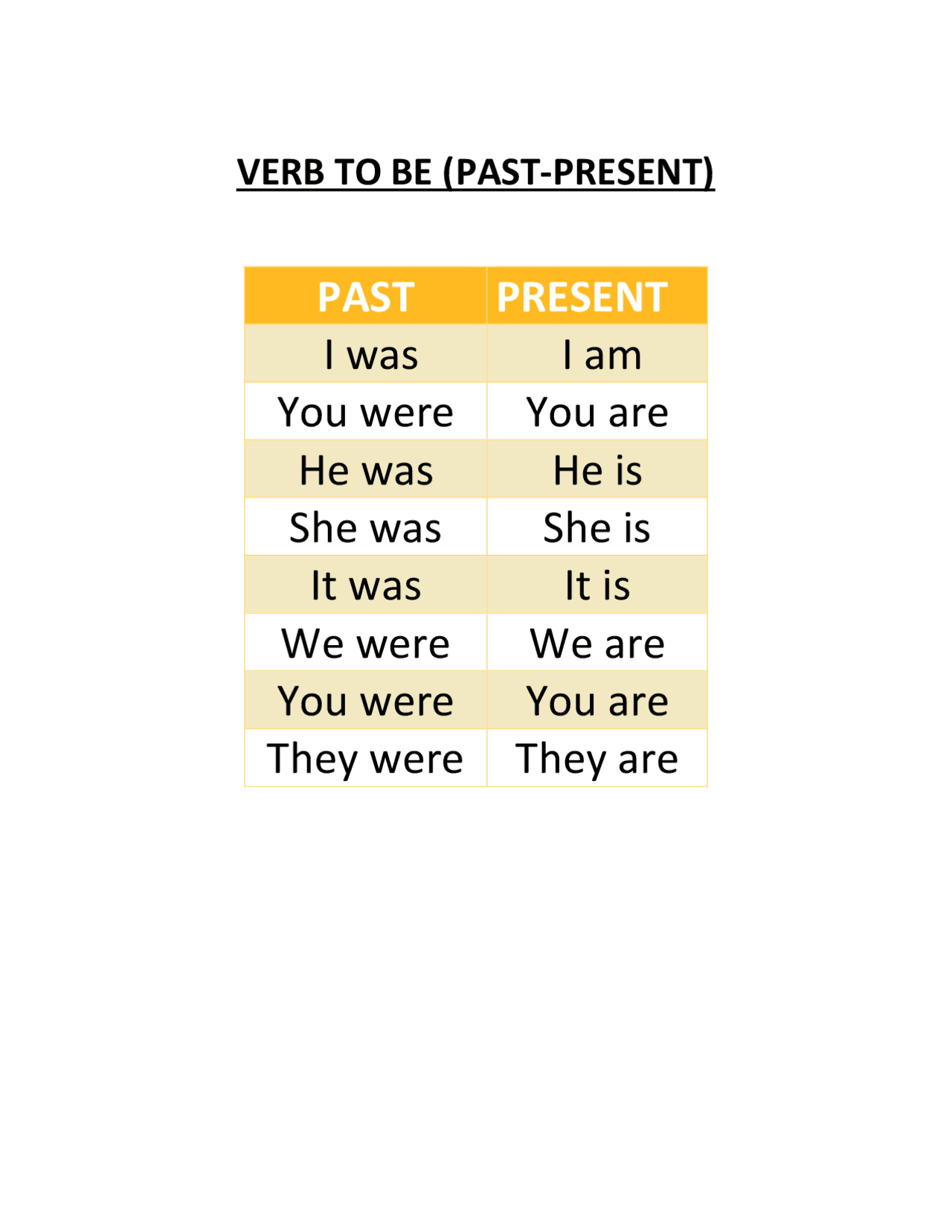 Pasado simple y presente simple - Docsity