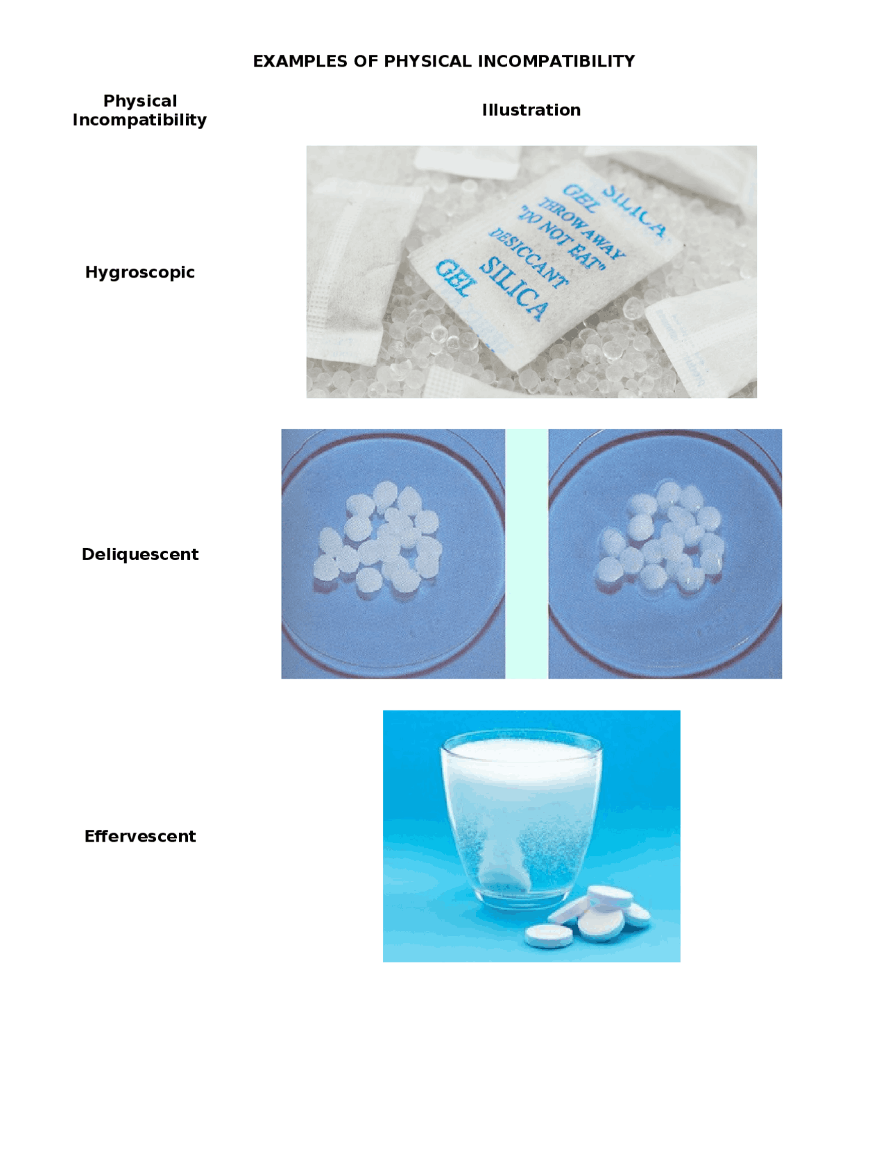 Physical Incompatibility | Assignments Pharmacy - Docsity