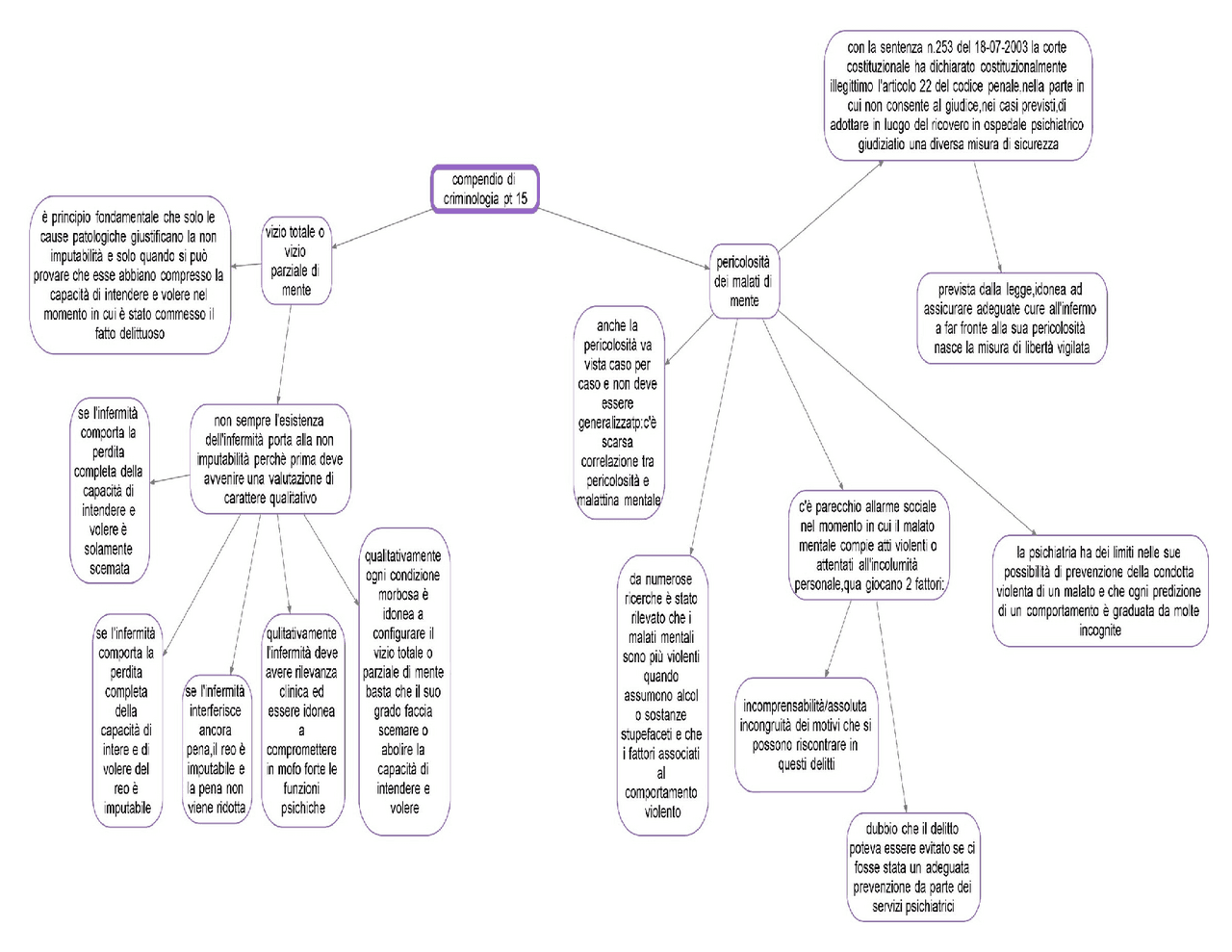 Compendio Di Criminologia Parte 15 Docsity