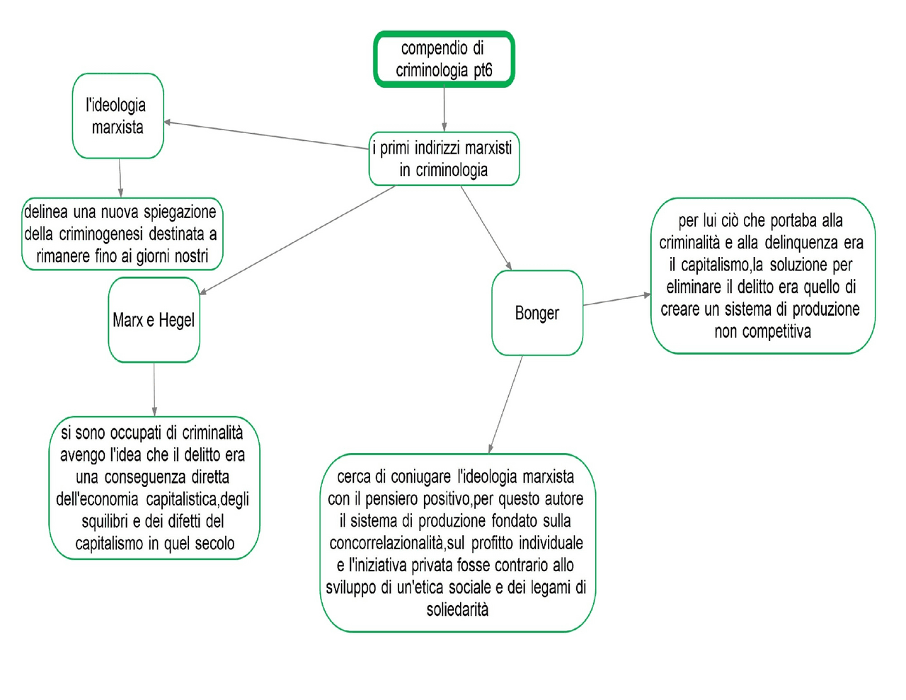 Compendio Di Criminologia Parte 6 Docsity